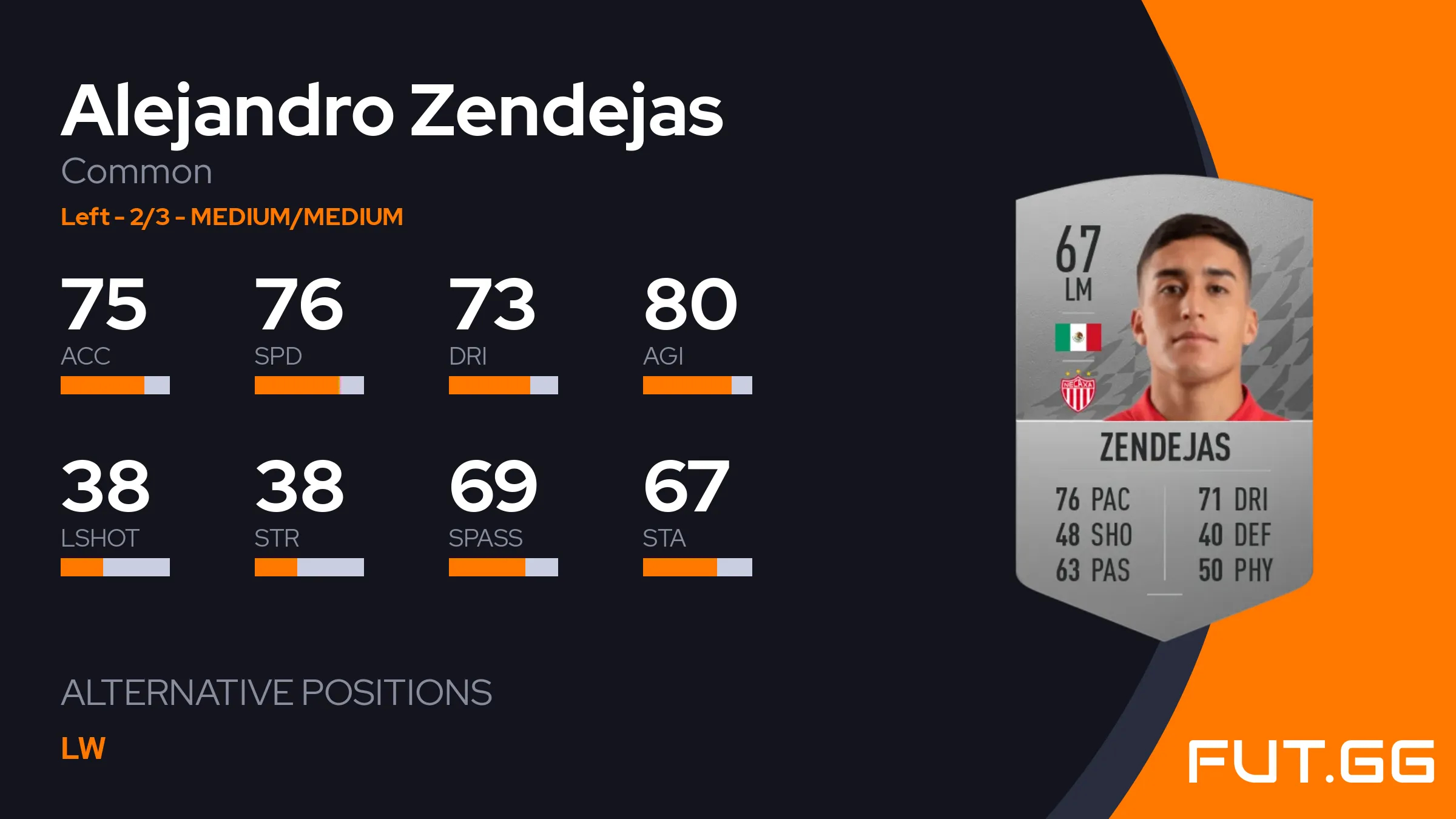 Alejandro Zendejas EA FC 26 Ratings, Prices, and Cards - FUT.GG