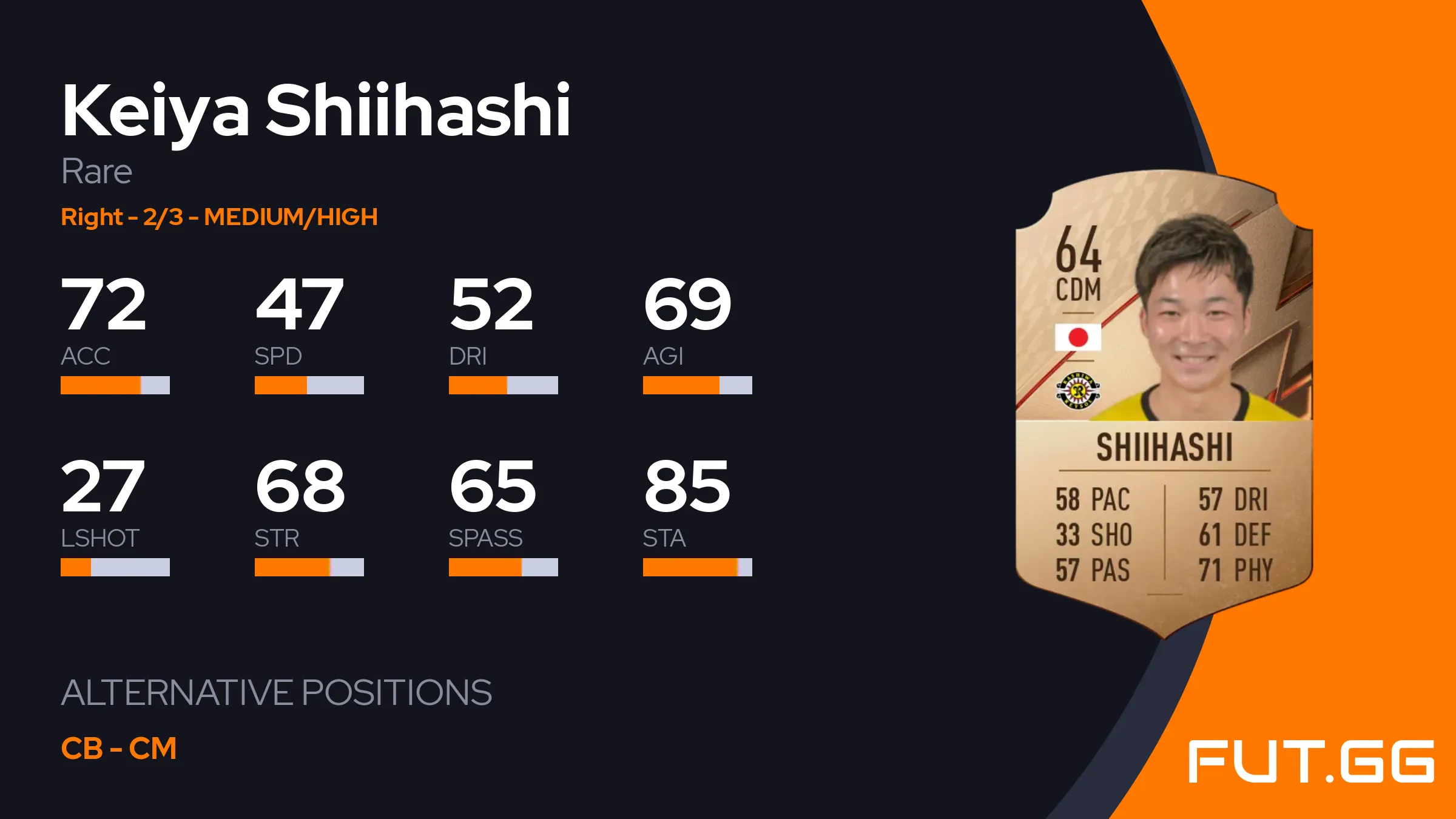 Keiya Shiihashi EA FC 25 Ratings, Prices, and Cards - FUT.GG