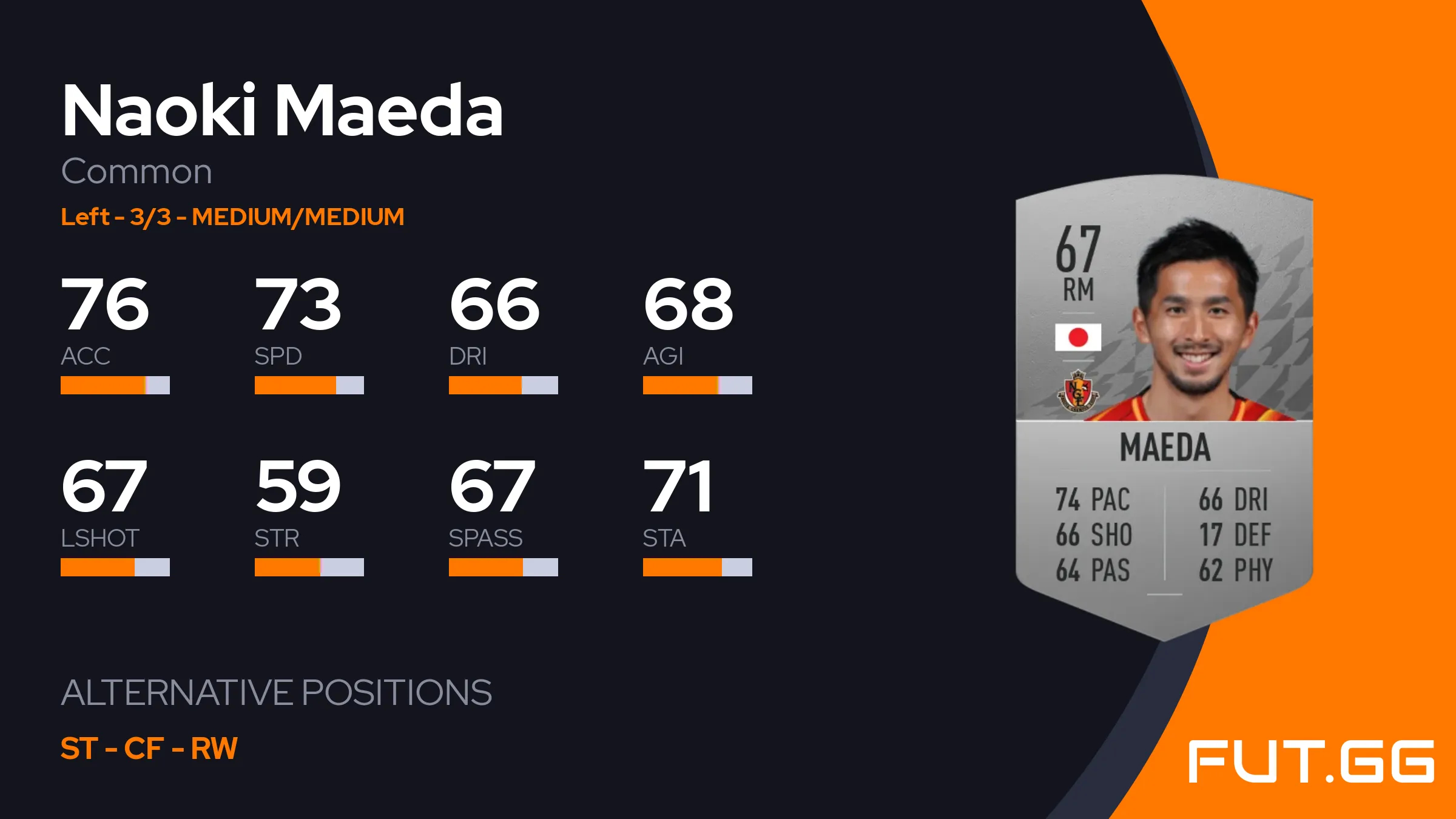 Naoki Maeda EA FC 25 Ratings, Prices, and Cards - FUT.GG