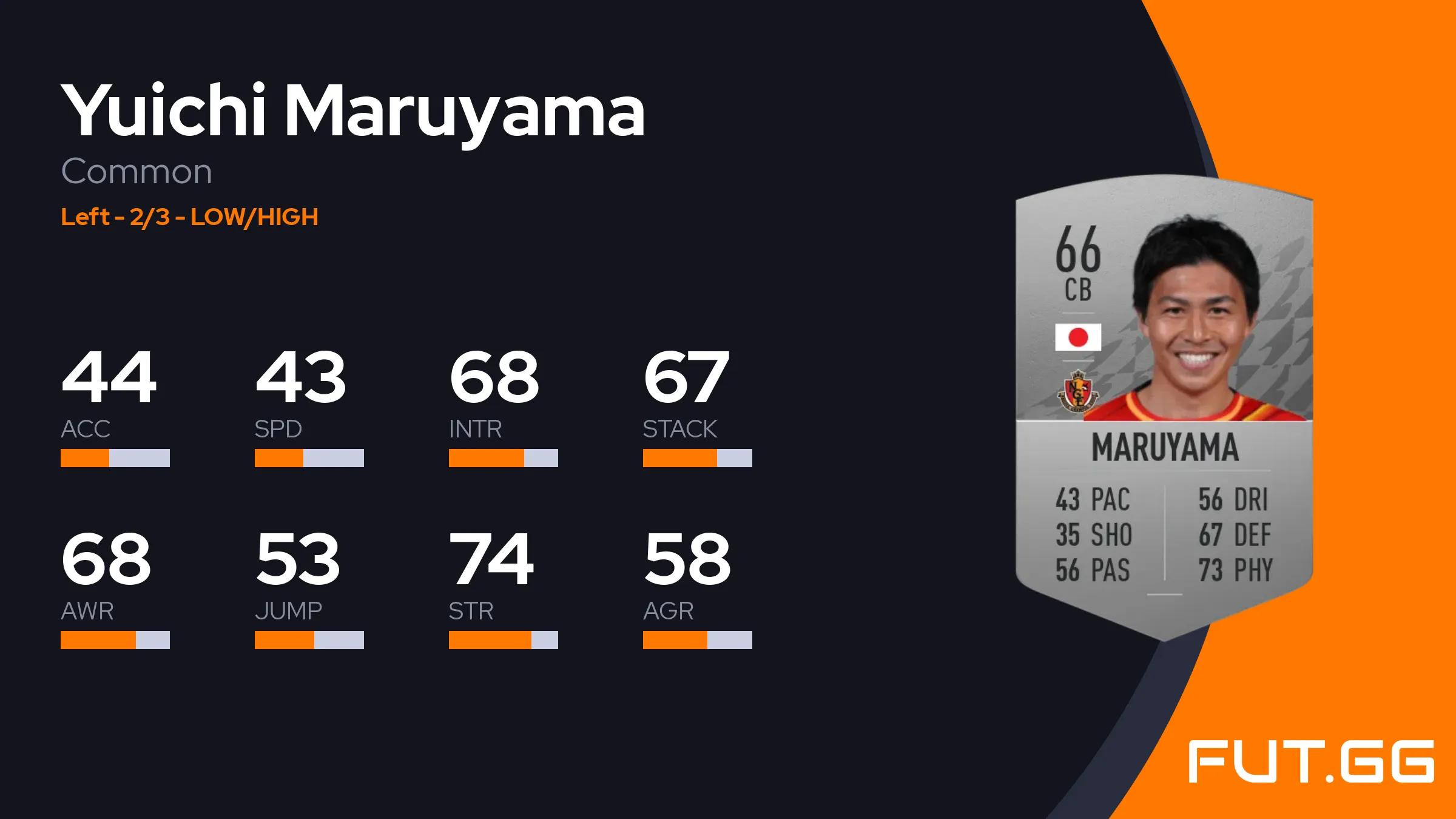 Yuichi Maruyama EA FC 25 Ratings, Prices, and Cards - FUT.GG