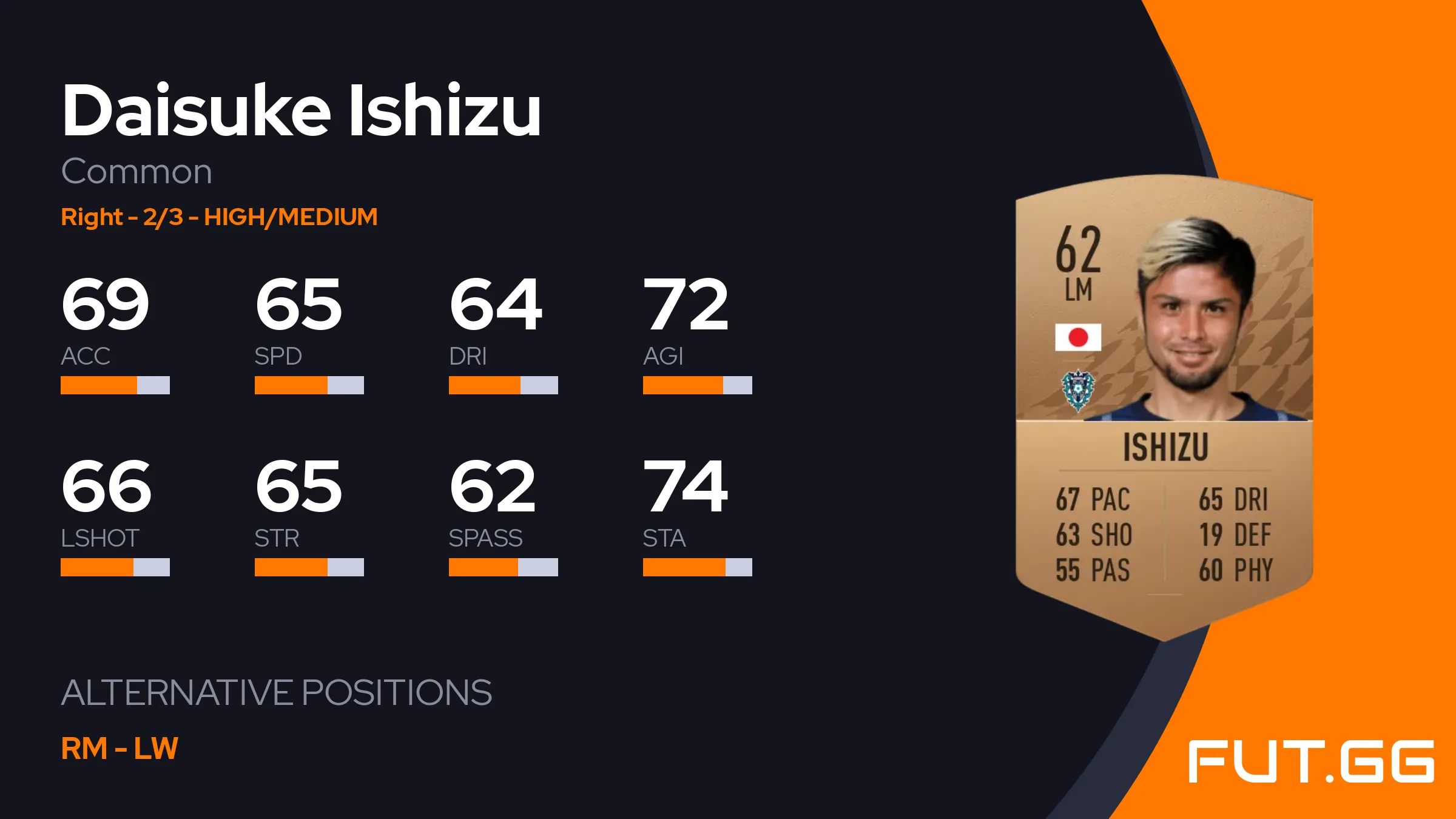 Daisuke Ishizu EA FC 25 Ratings, Prices, and Cards - FUT.GG