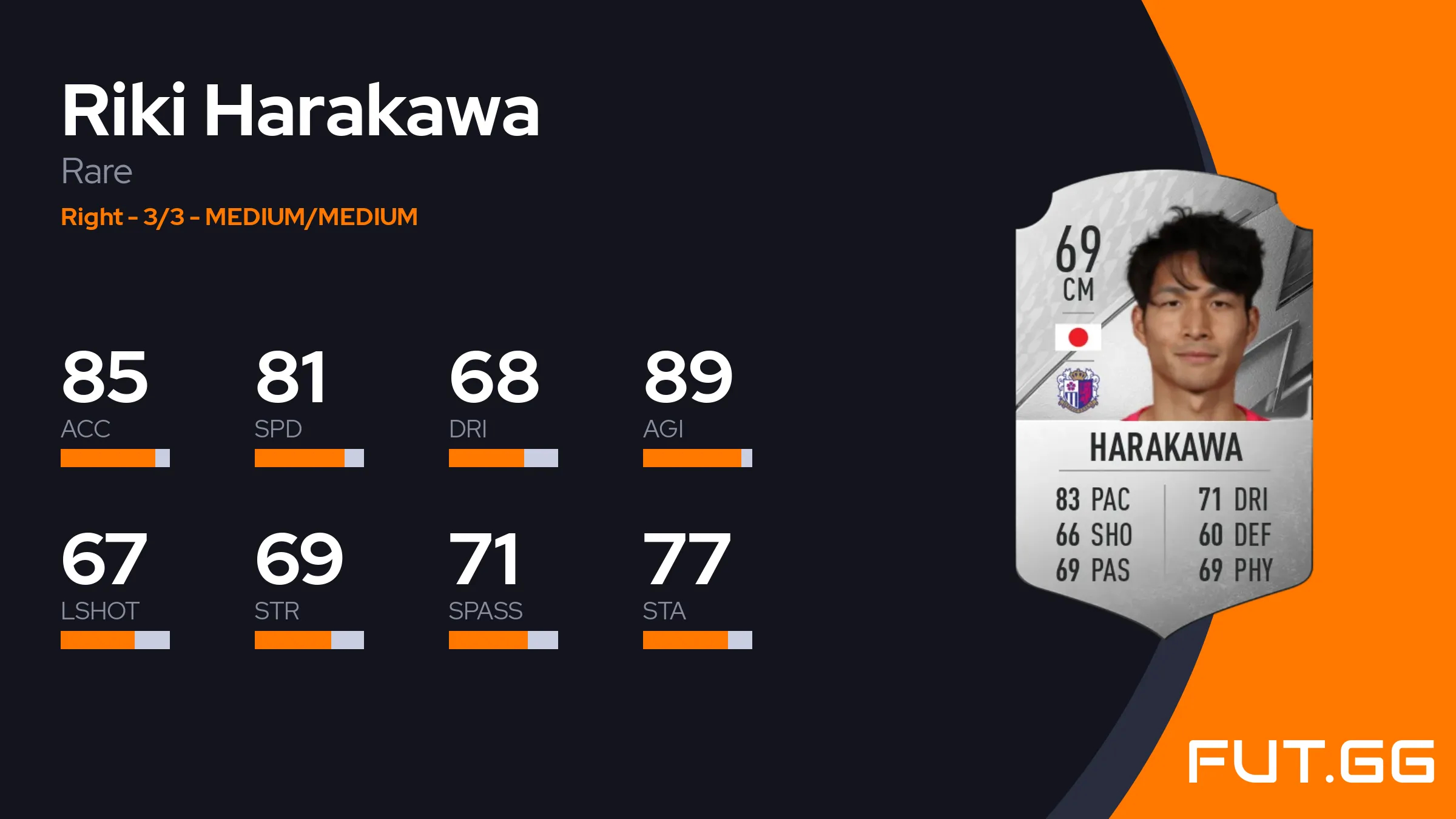 Riki Harakawa EA FC 25 Ratings, Prices, and Cards - FUT.GG