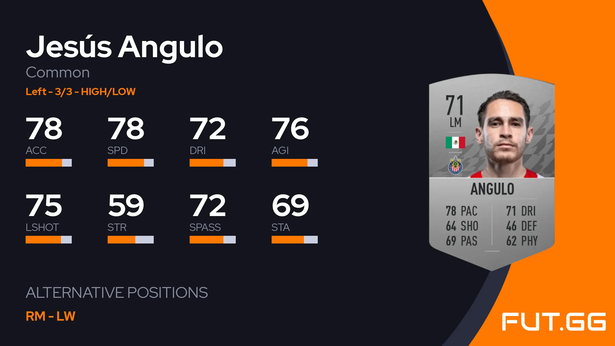 Jesús Angulo EA FC 25 Ratings, Prices, and Cards - FUT.GG