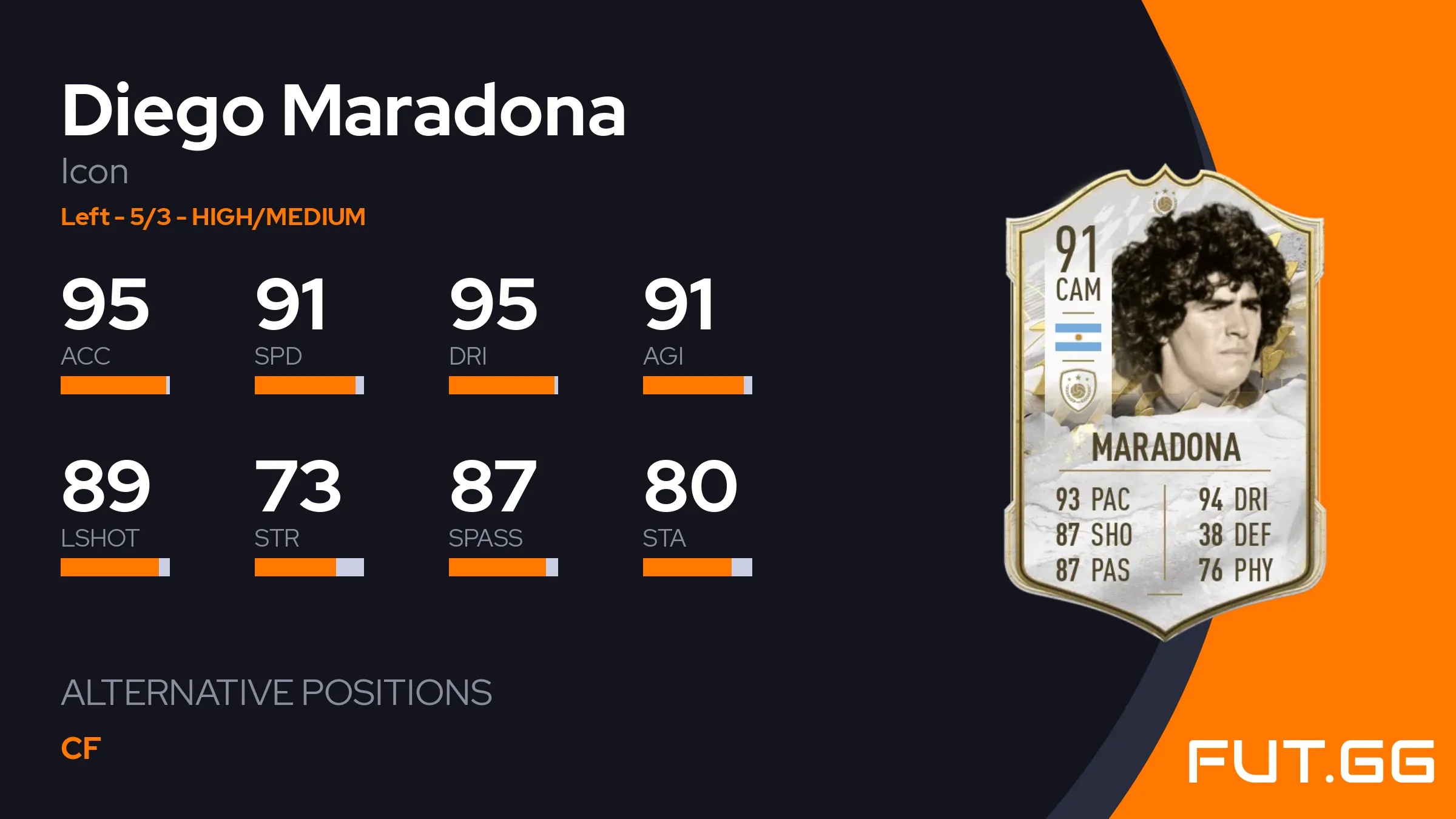 Diego Maradona EA FC 25 Ratings, Prices, and Cards - FUT.GG