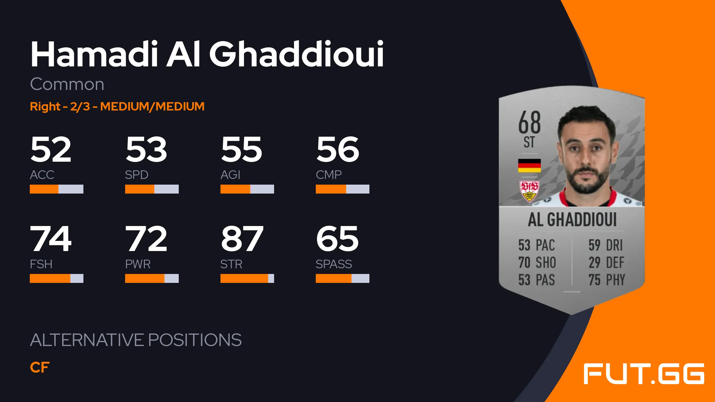 Hamadi Al Ghaddioui EA FC 24 Ratings, Prices, and Cards - FUT.GG