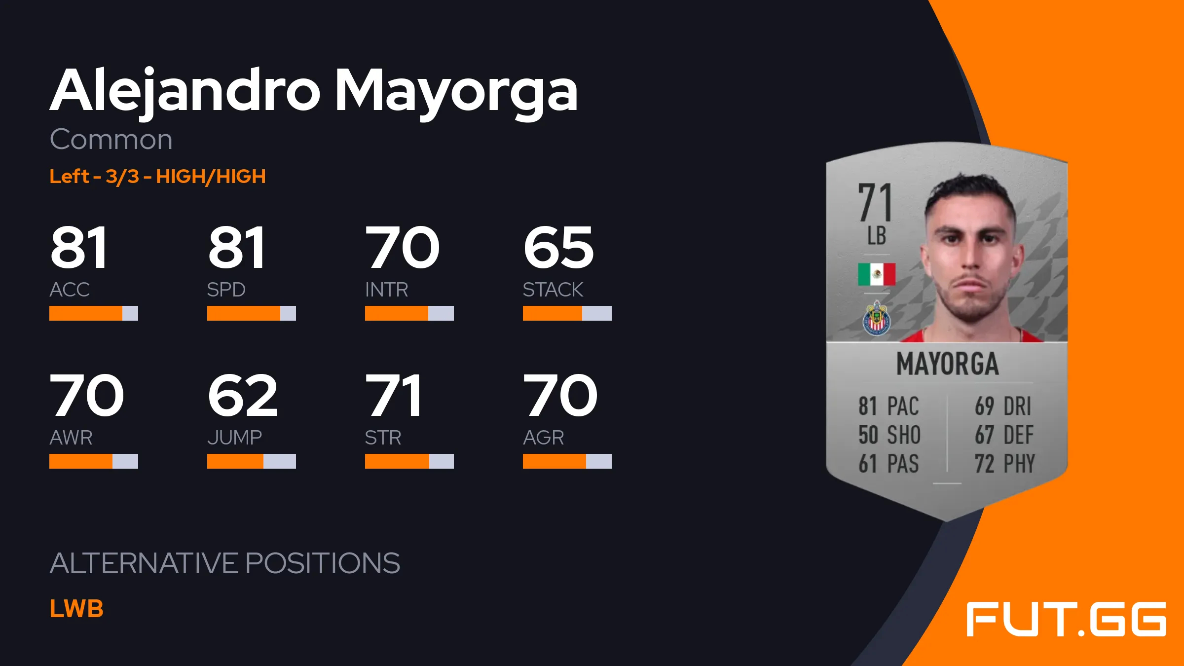 Alejandro Mayorga EA FC 25 Ratings, Prices, and Cards - FUT.GG