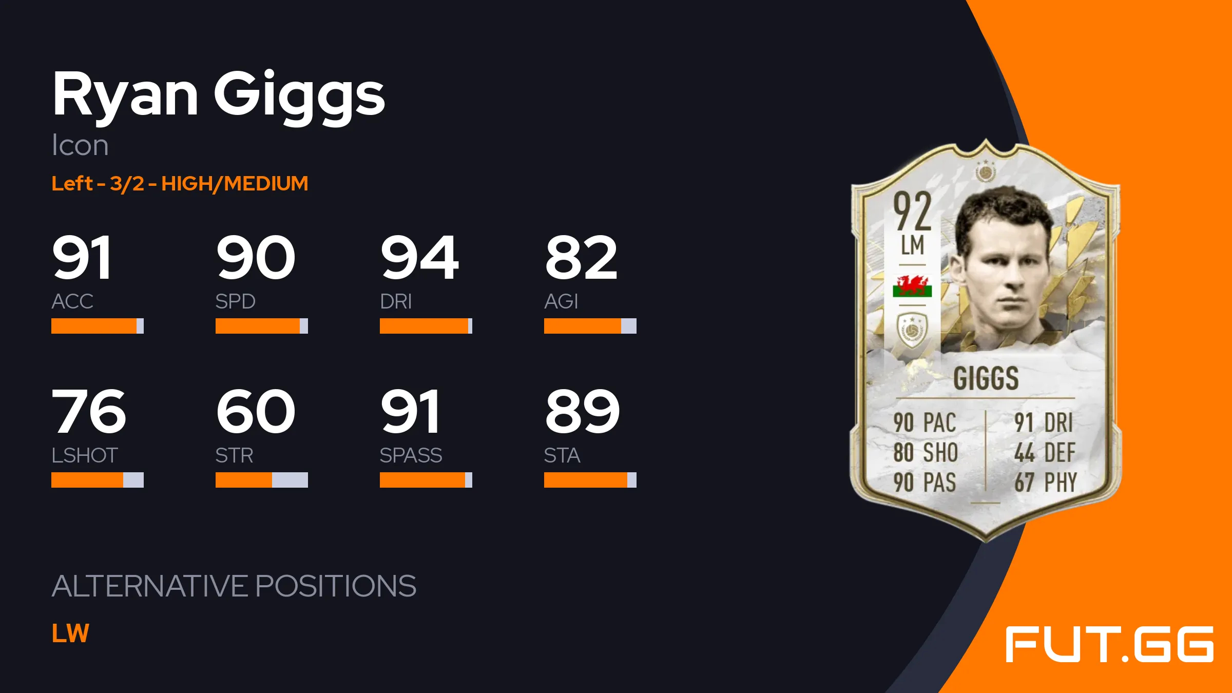 Ryan Giggs EA FC 26 Ratings, Prices, and Cards - FUT.GG