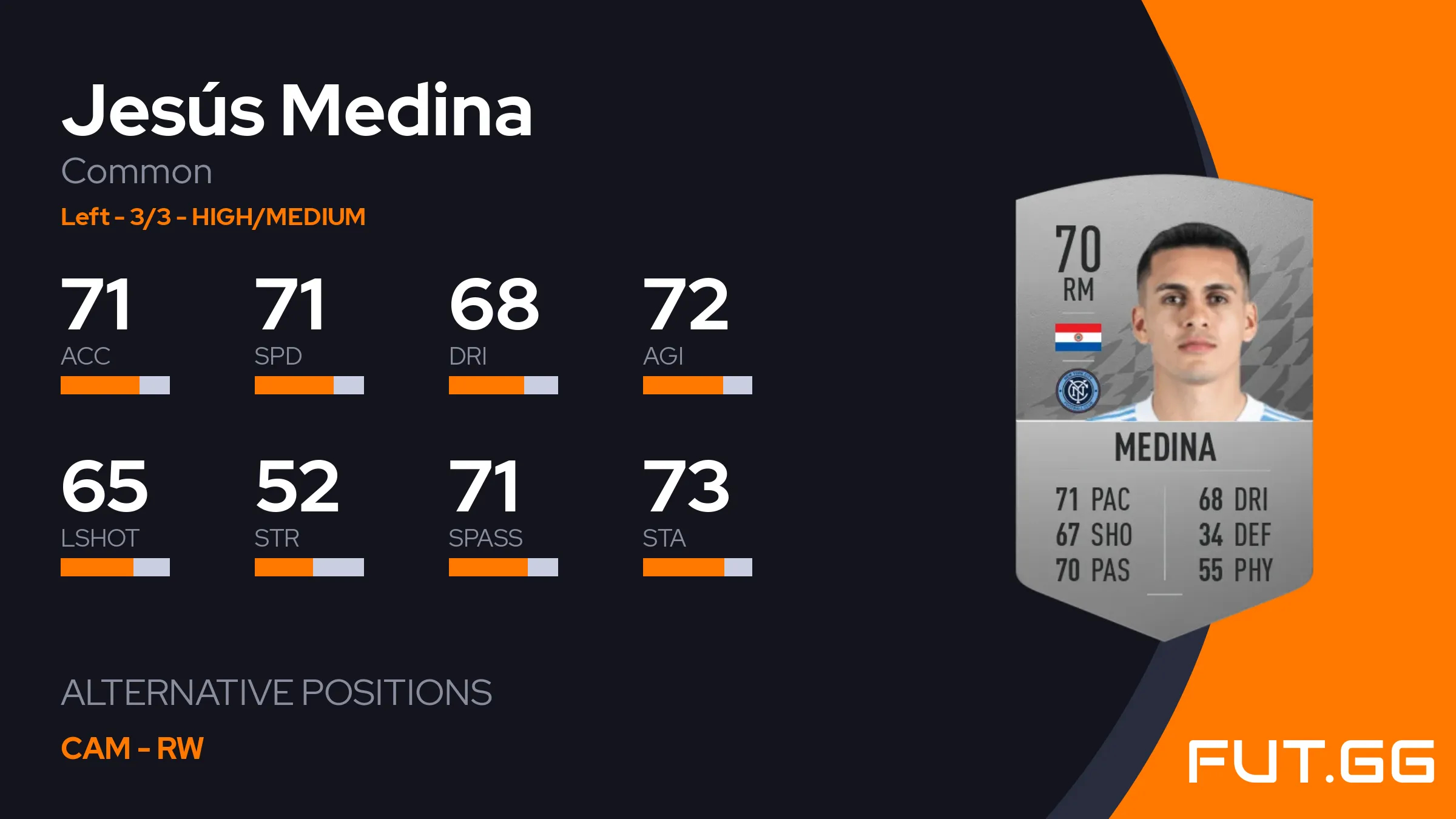 Jesús Medina EA FC 26 Ratings, Prices, and Cards - FUT.GG