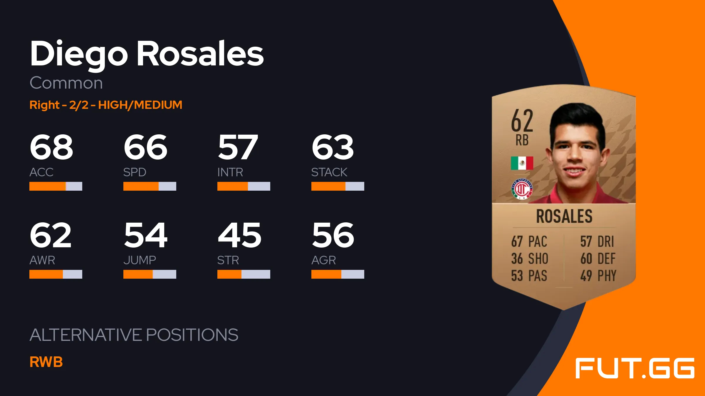Diego Rosales EA FC 25 Ratings, Prices, and Cards - FUT.GG