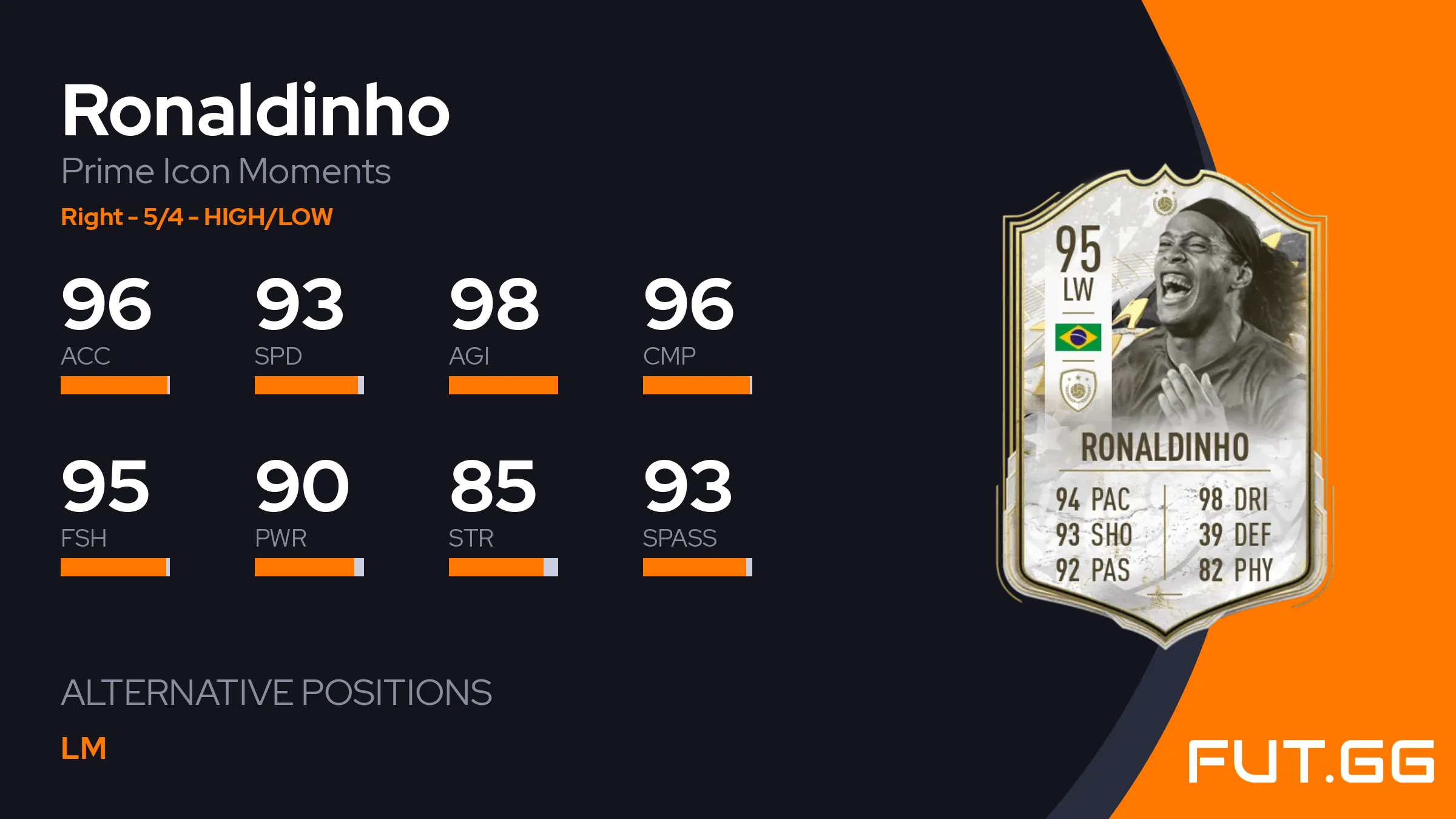 Ronaldinho EA FC 25 Ratings, Prices, and Cards - FUT.GG