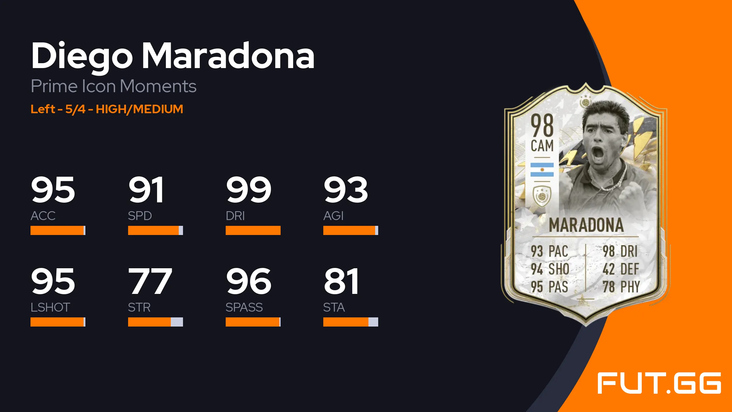 Diego Maradona EA FC 25 Ratings, Prices, and Cards - FUT.GG