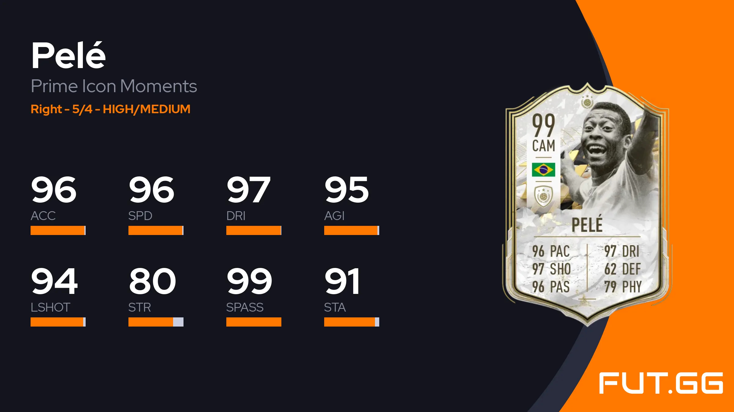 Pelé EA FC 26 Ratings, Prices, and Cards - FUT.GG