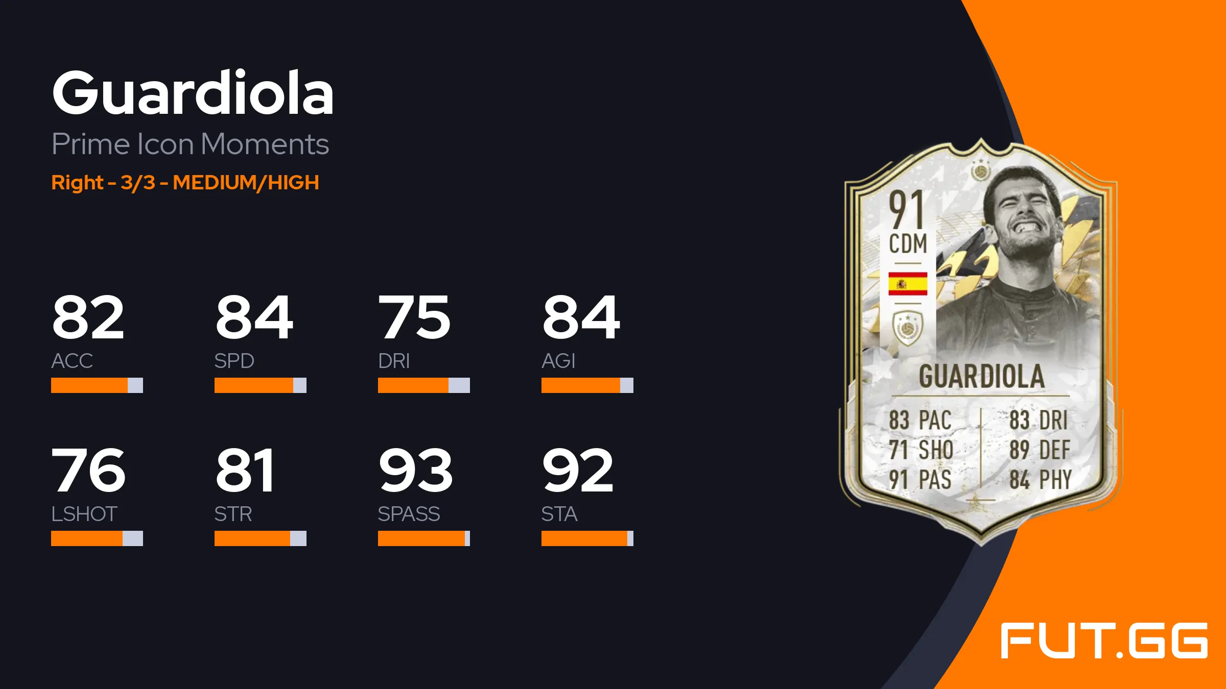 Guardiola EA FC 26 Ratings, Prices, and Cards - FUT.GG