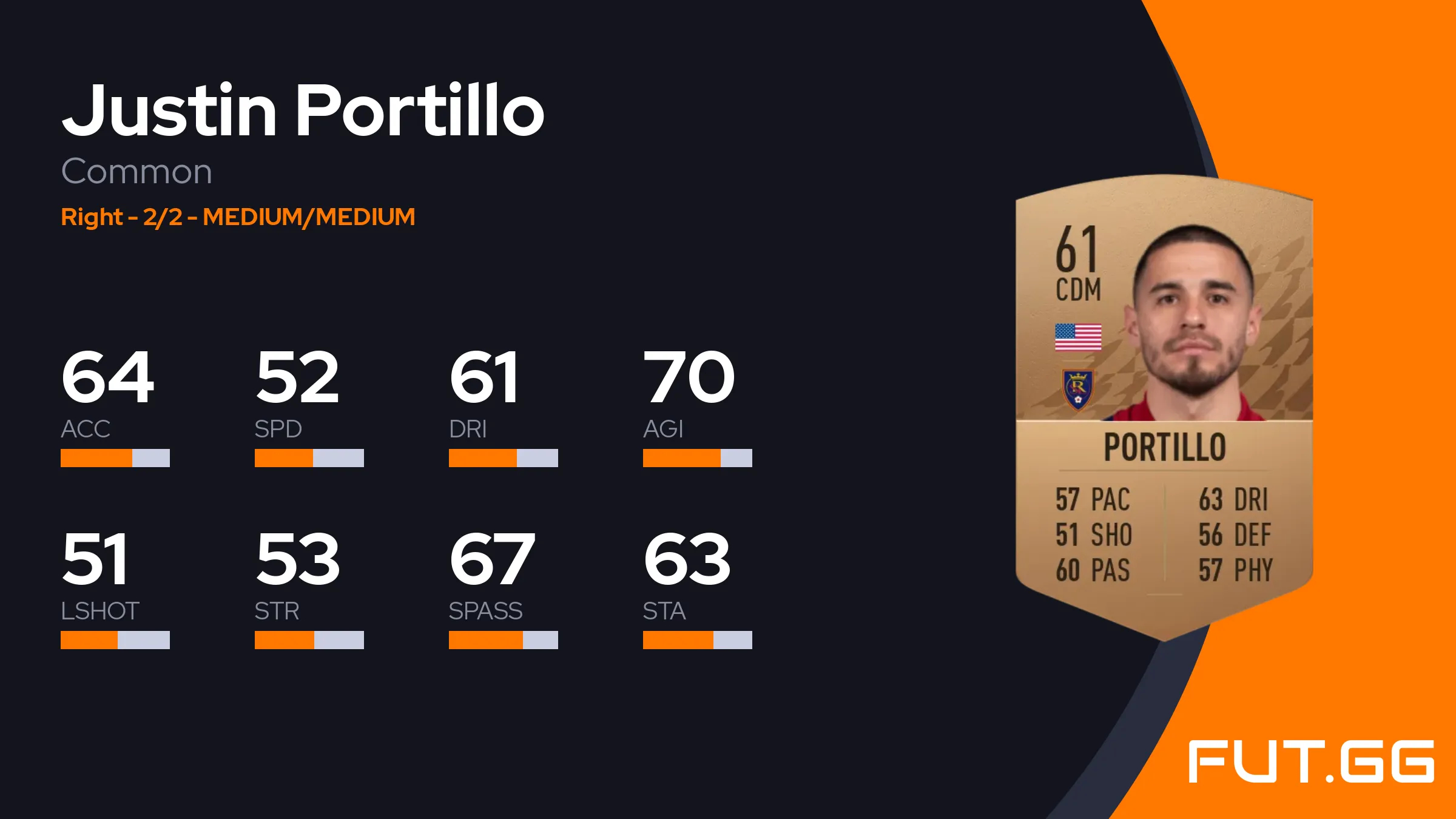 Justin Portillo EA FC 25 Ratings, Prices, and Cards - FUT.GG