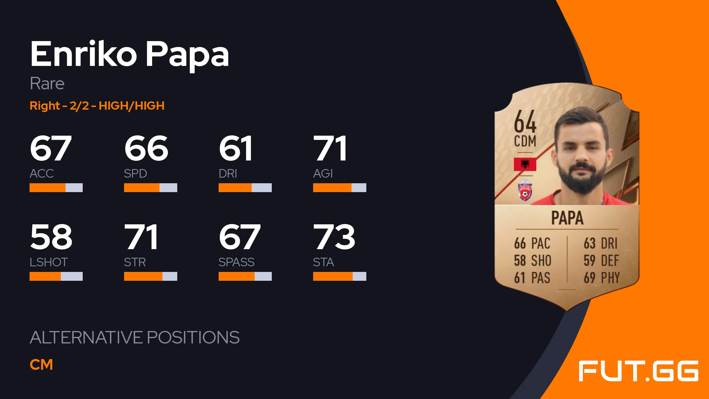 Enriko Papa EA FC 25 Ratings, Prices, and Cards - FUT.GG