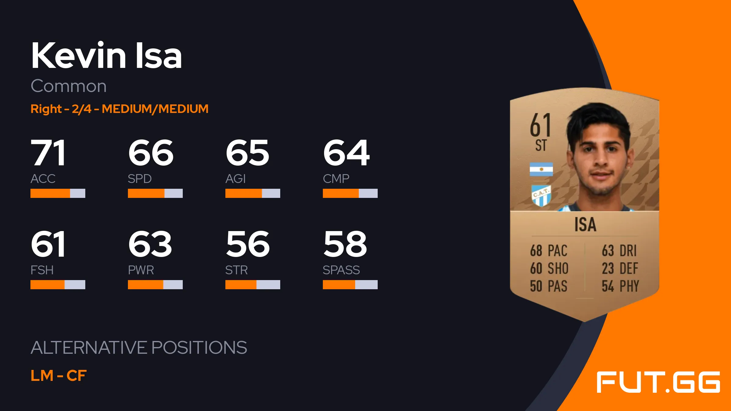 Kevin Isa EA FC 26 Ratings, Prices, and Cards - FUT.GG