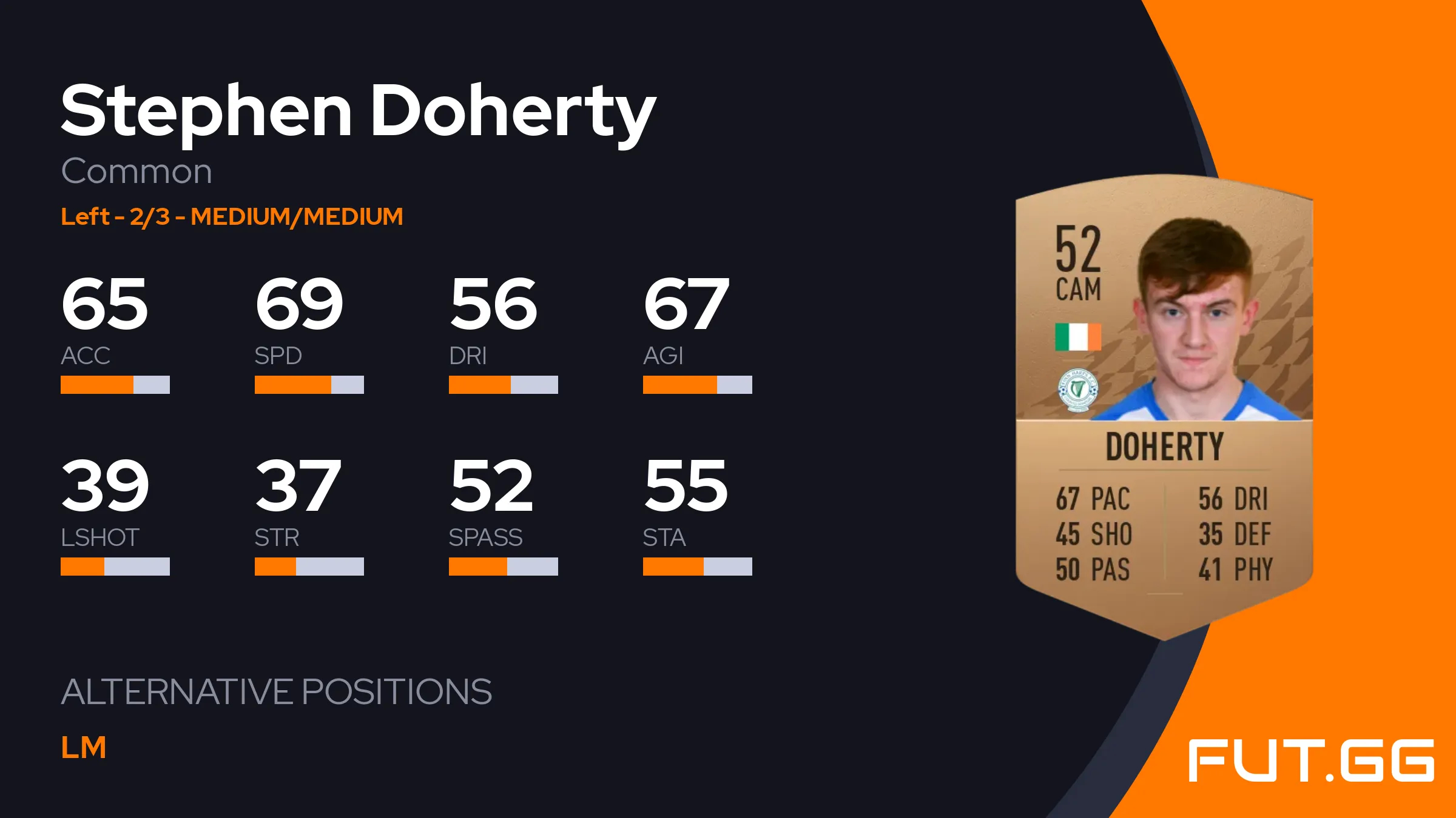 Stephen Doherty EA FC 25 Ratings, Prices, and Cards - FUT.GG