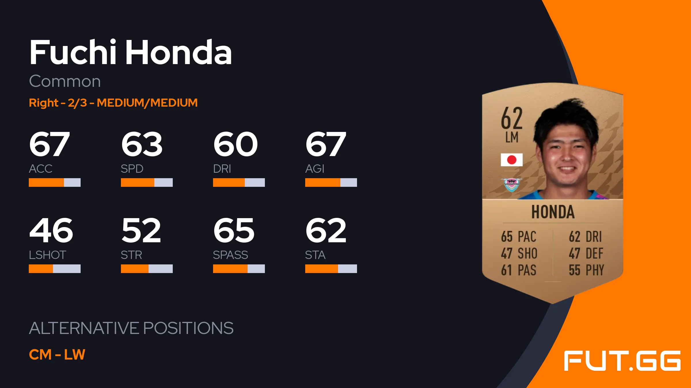 Fuchi Honda EA FC 25 Ratings, Prices, and Cards - FUT.GG