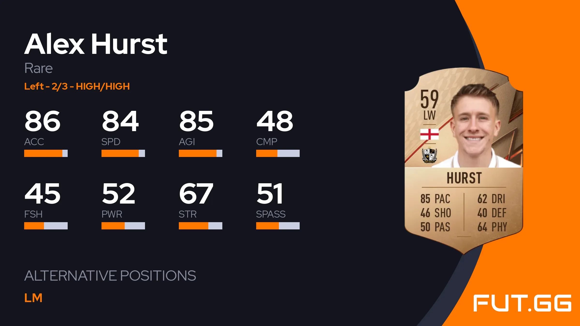 Alex Hurst EA FC 25 Ratings, Prices, and Cards - FUT.GG