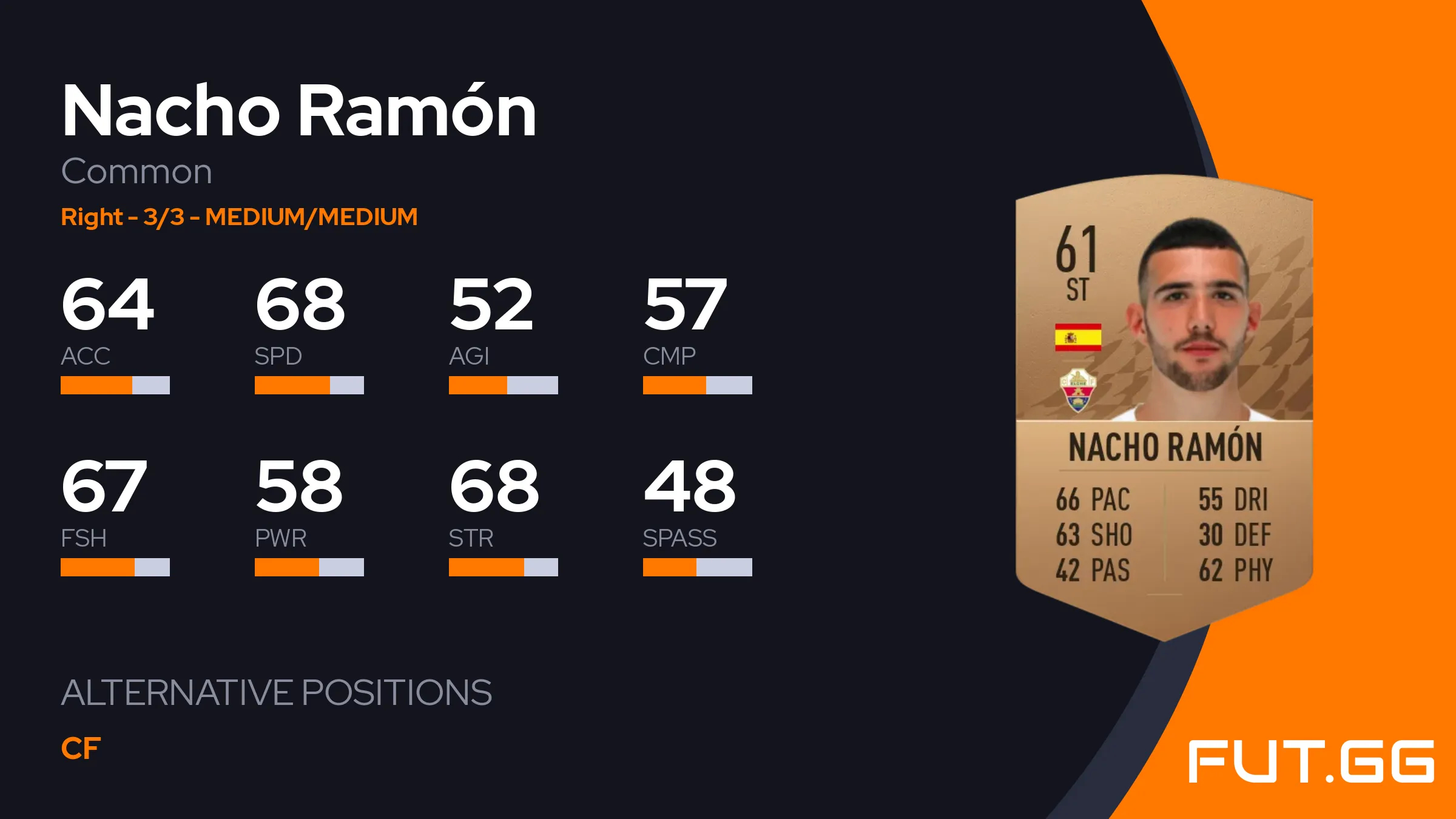 Nacho Ramón EA FC 25 Ratings, Prices, and Cards - FUT.GG