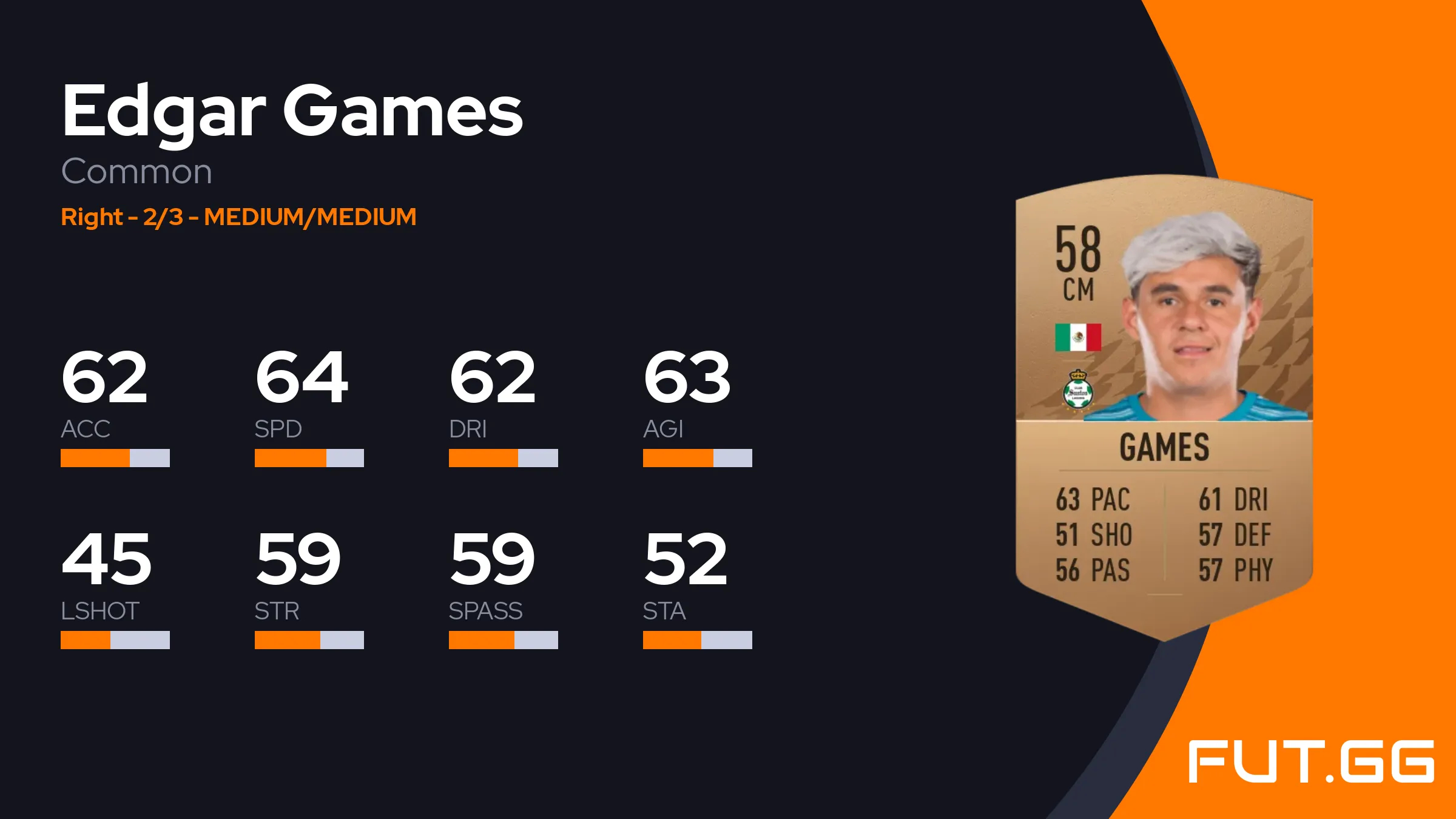 Edgar Games EA FC 25 Ratings, Prices, and Cards - FUT.GG