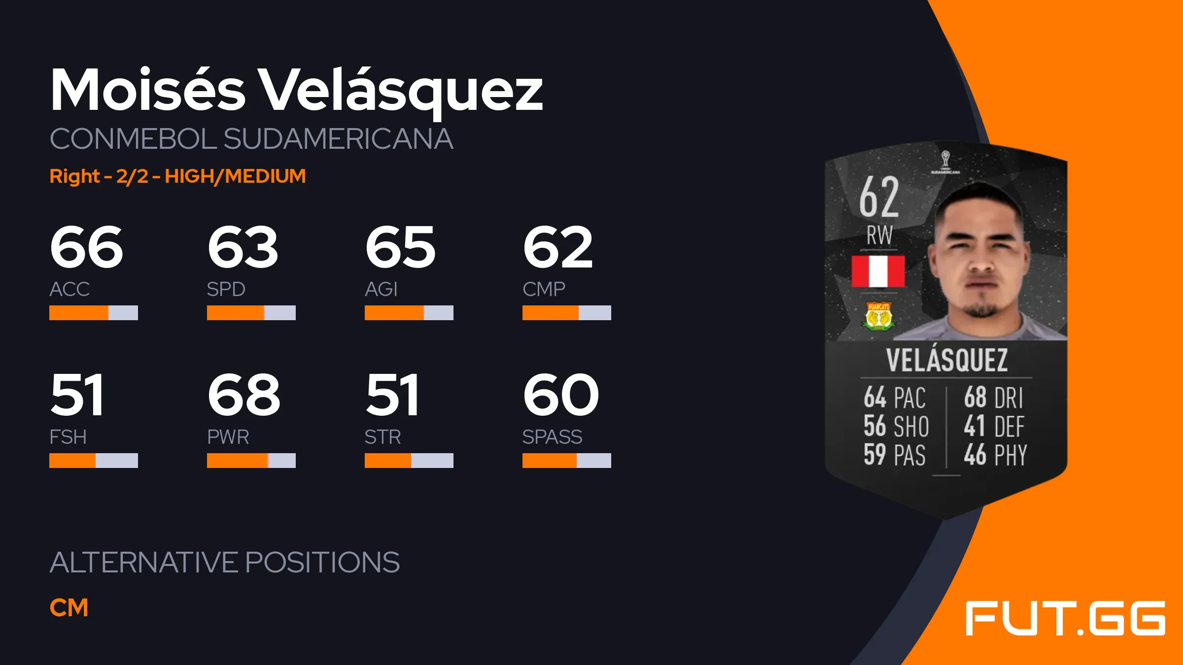 Moisés Velásquez EA FC 25 Ratings, Prices, and Cards - FUT.GG