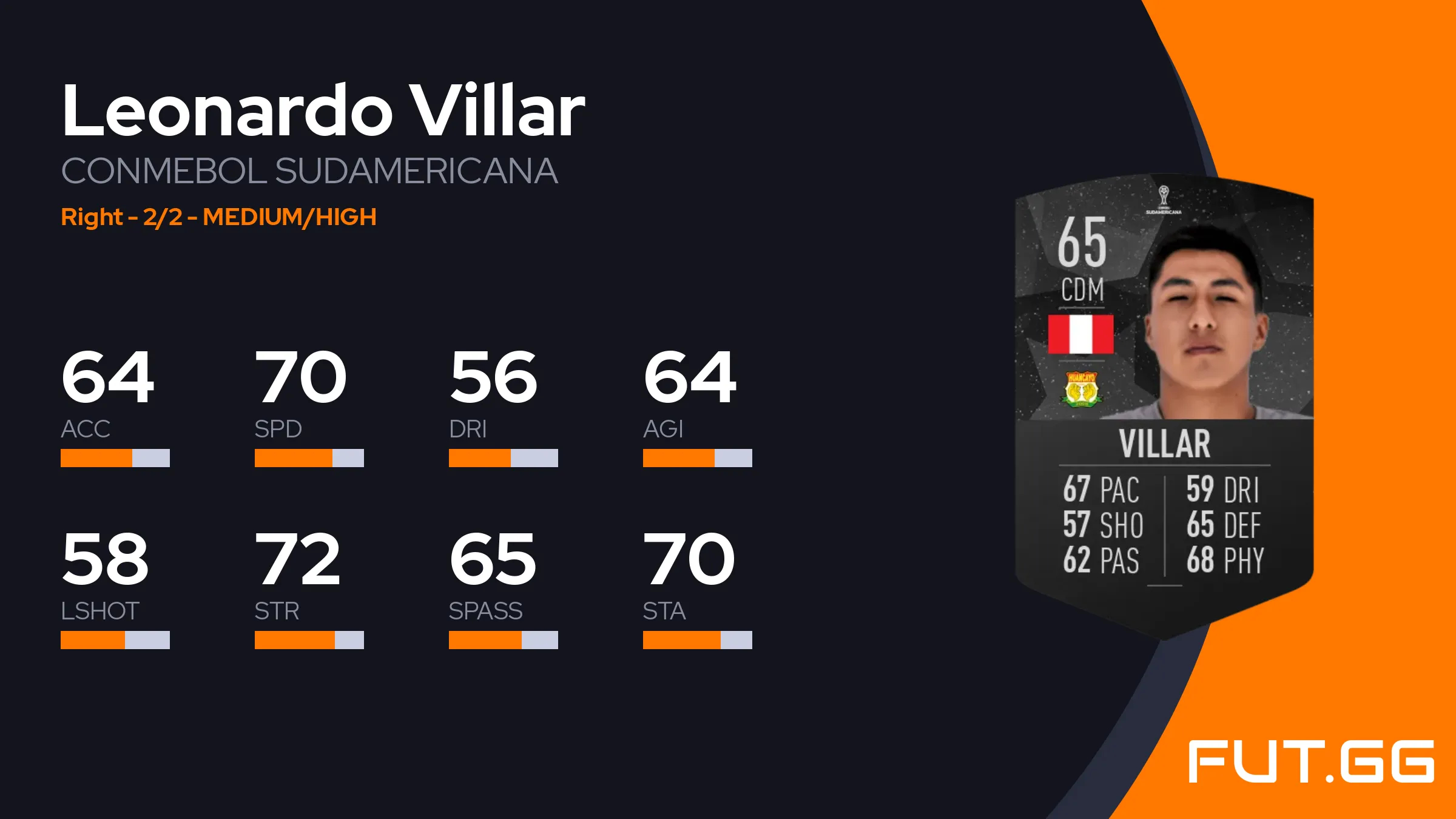 Leonardo Villar EA FC 25 Ratings, Prices, and Cards - FUT.GG
