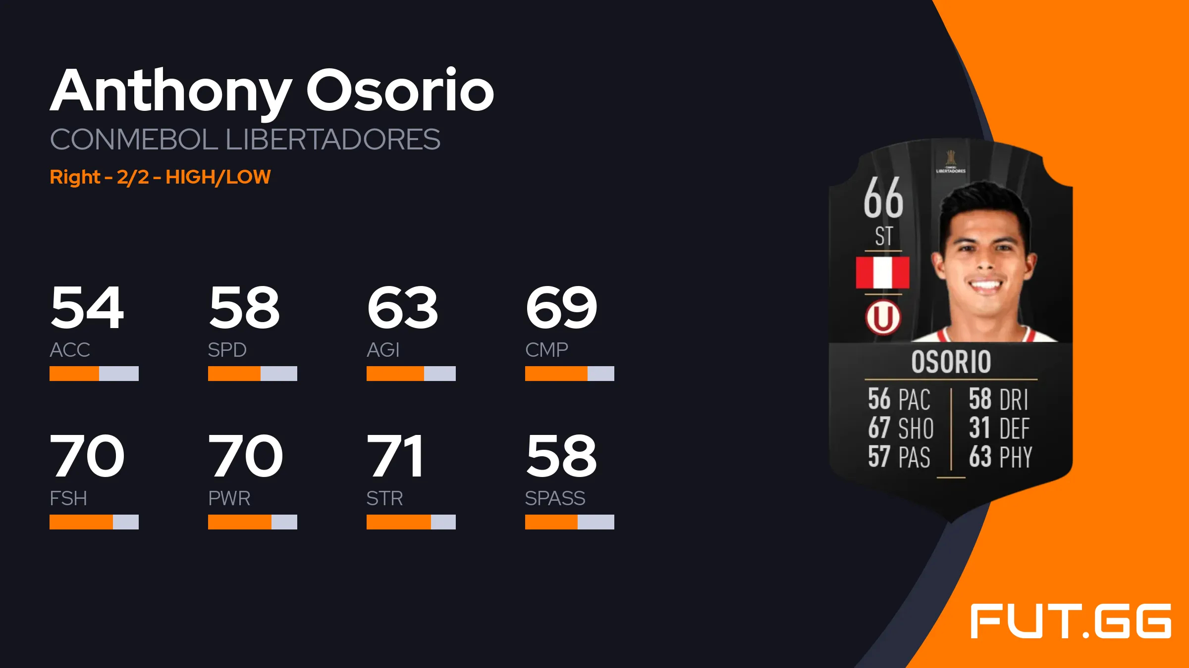 Anthony Osorio EA FC 25 Ratings, Prices, and Cards - FUT.GG