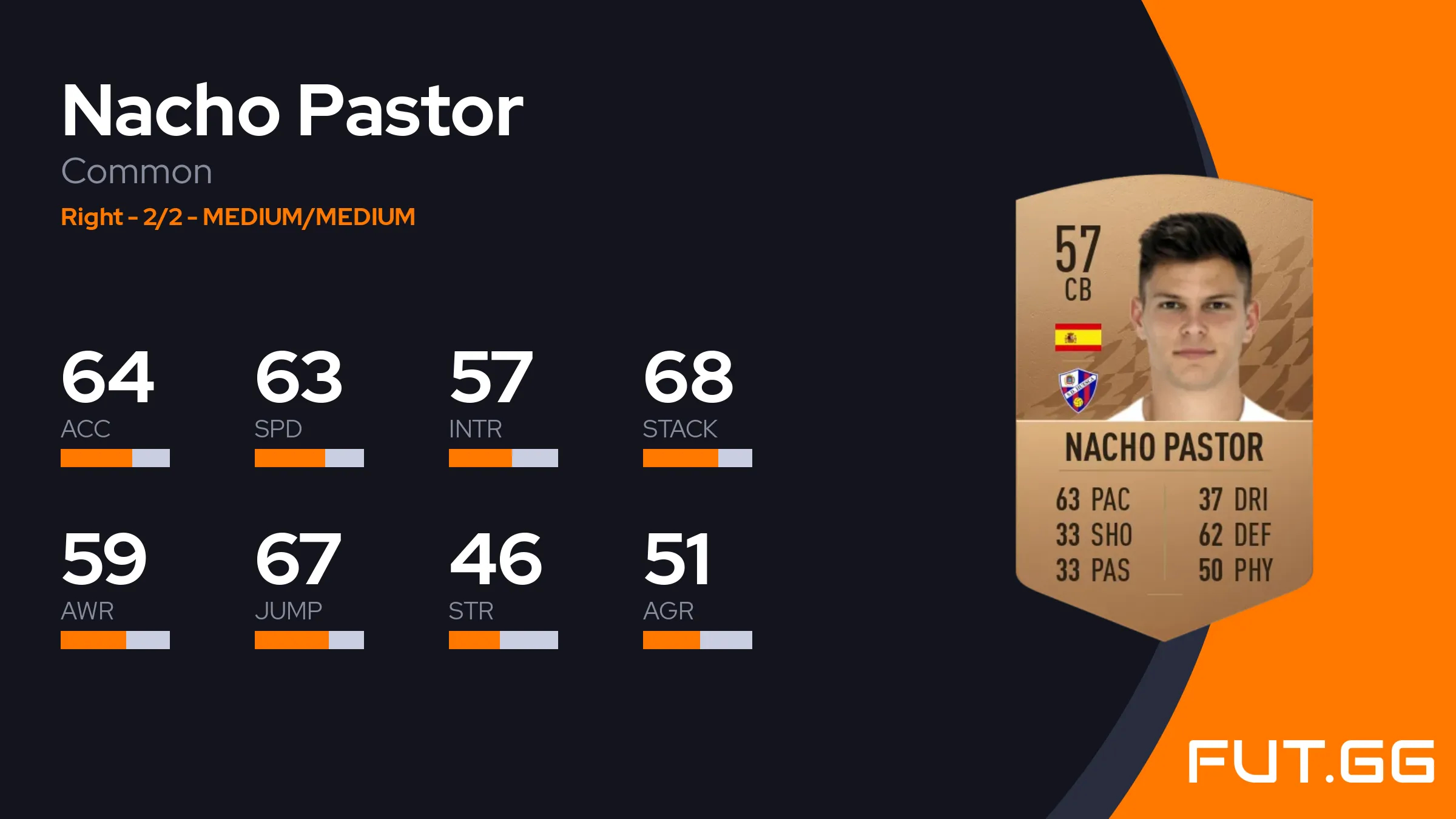 Nacho Pastor EA FC 25 Ratings, Prices, and Cards - FUT.GG