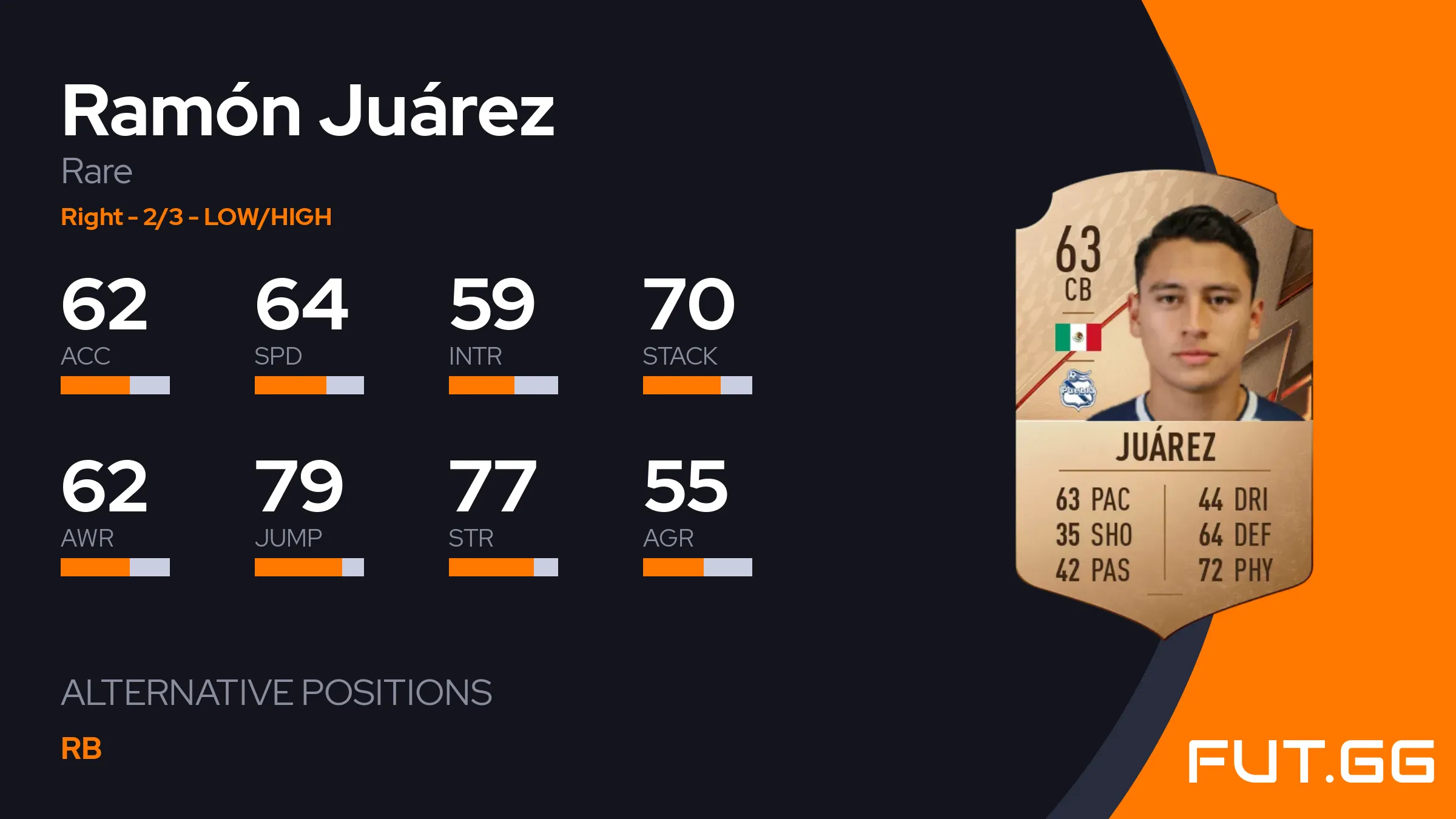 Ramón Juárez EA FC 25 Ratings, Prices, and Cards - FUT.GG