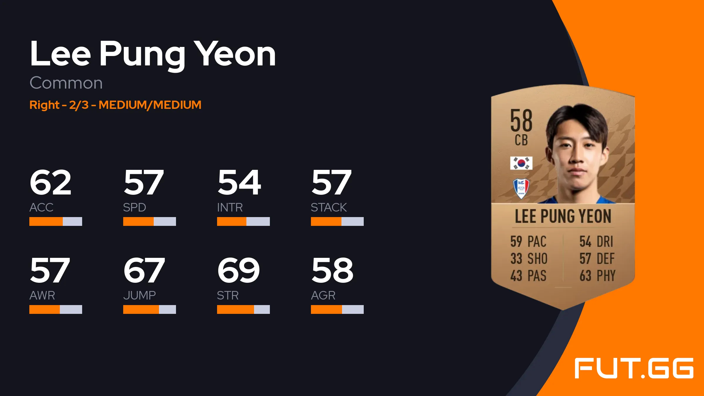 Lee Pung Yeon EA FC 25 Ratings, Prices, and Cards - FUT.GG
