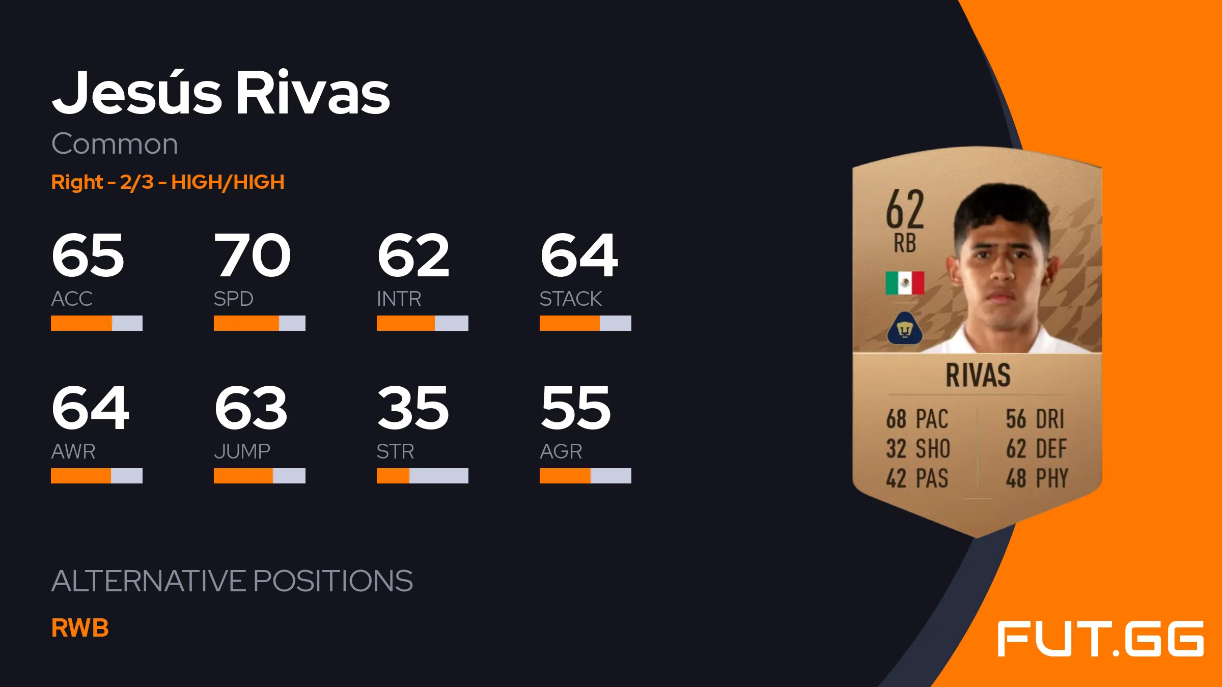 Jesús Rivas EA FC 25 Ratings, Prices, and Cards - FUT.GG
