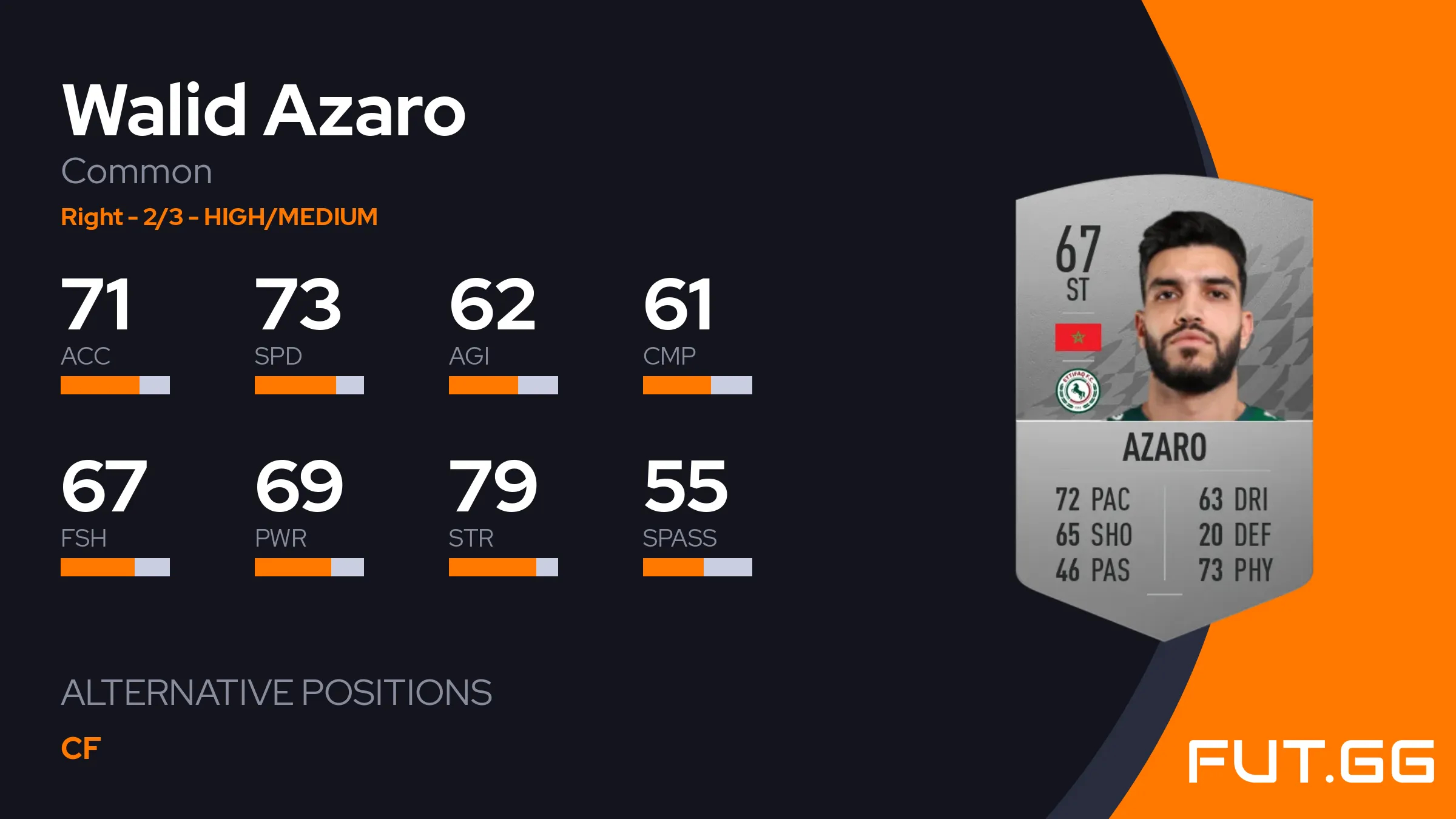Walid Azaro EA FC 25 Ratings, Prices, and Cards - FUT.GG