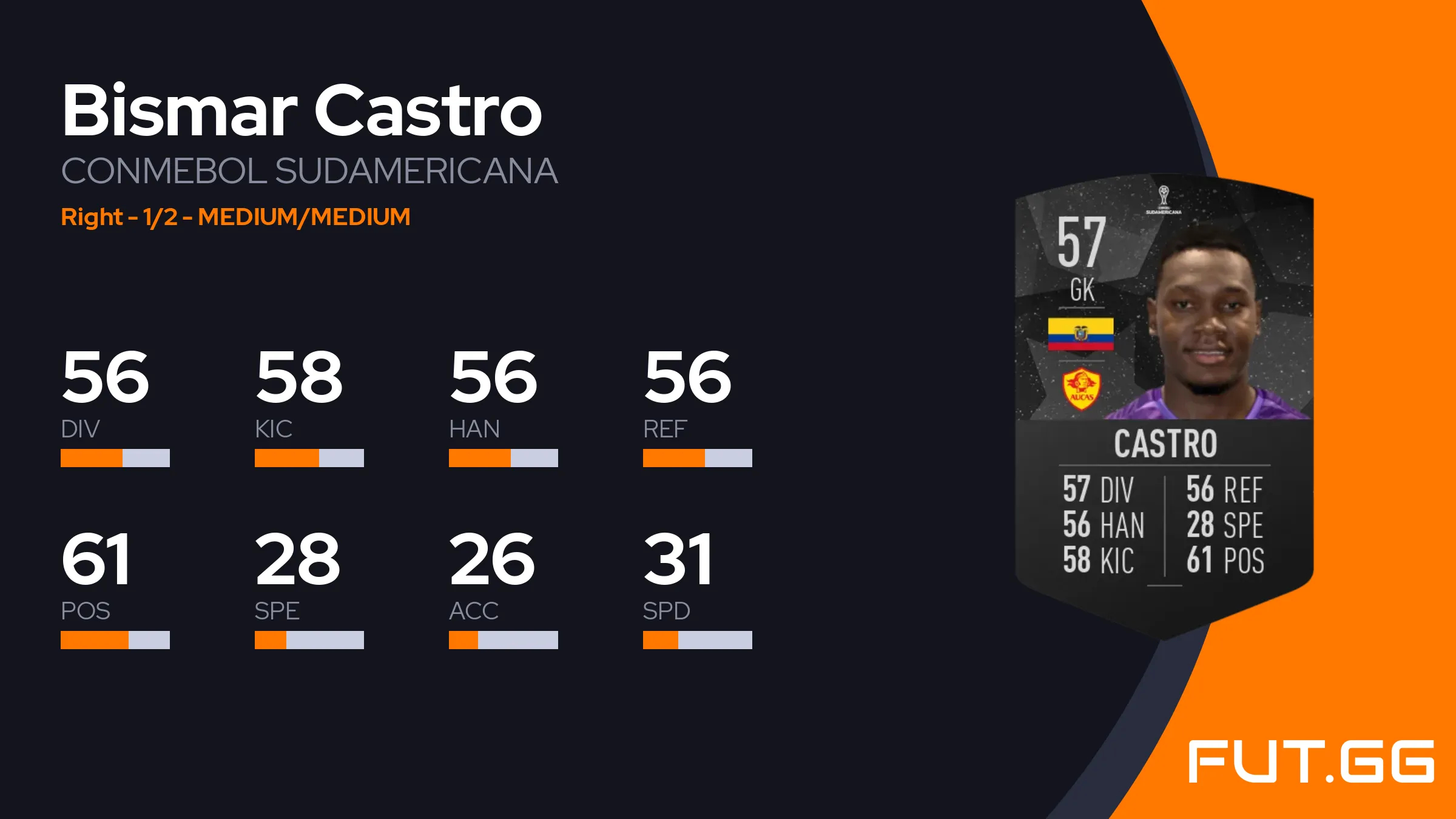 Bismar Castro EA FC 25 Ratings, Prices, and Cards - FUT.GG