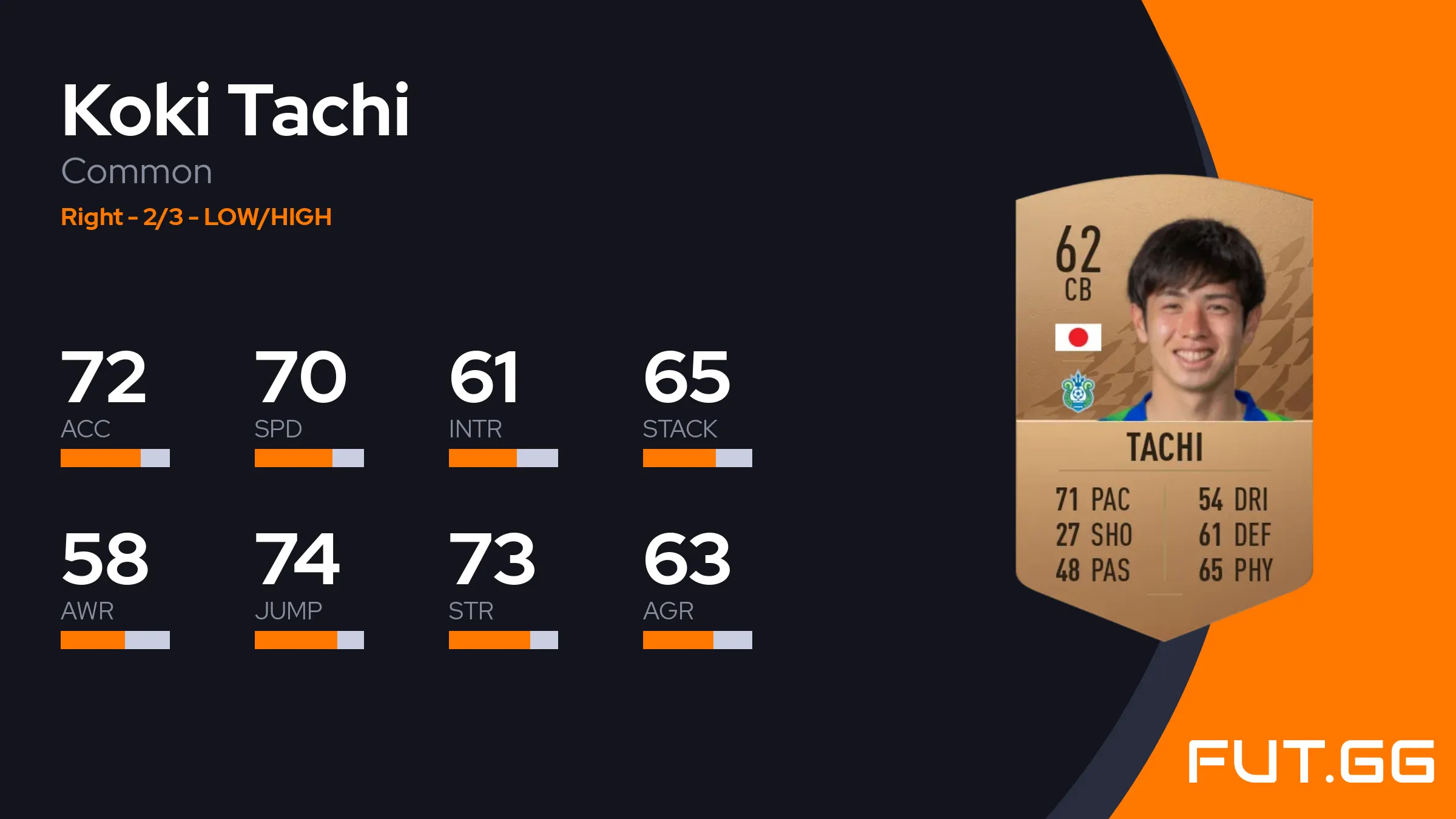 Koki Tachi EA FC 25 Ratings, Prices, and Cards - FUT.GG