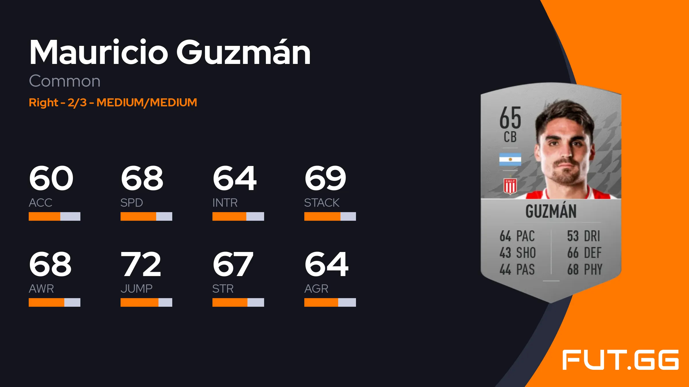 Mauricio Guzmán EA FC 25 Ratings, Prices, and Cards - FUT.GG