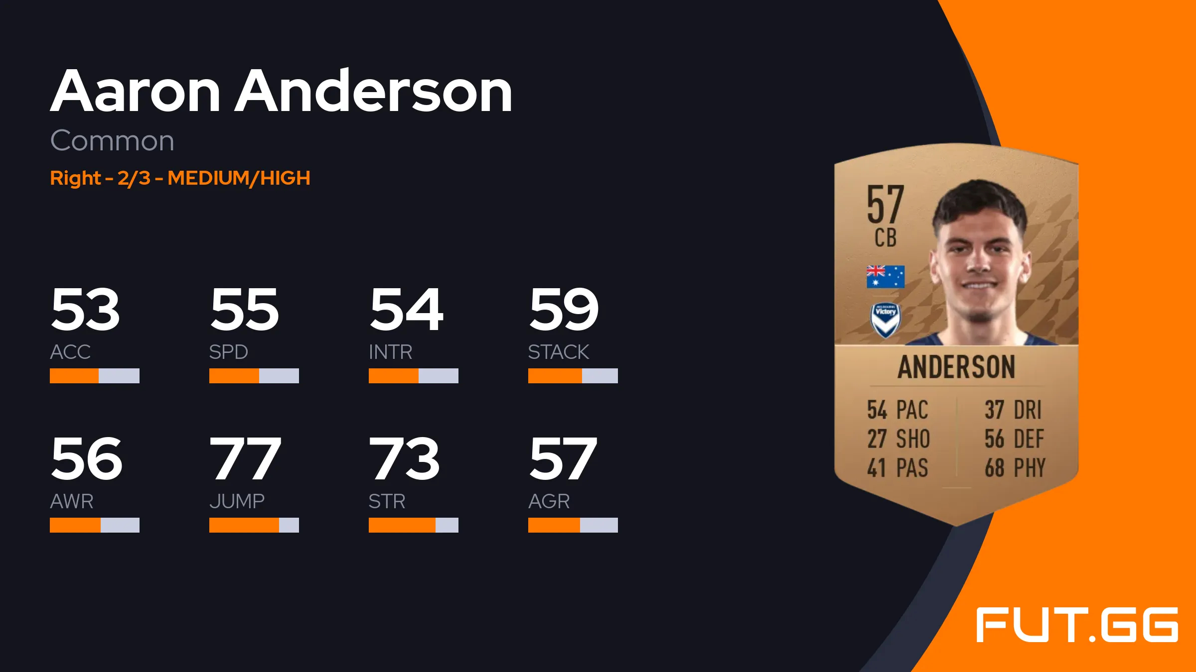 Aaron Anderson EA FC 25 Ratings, Prices, and Cards - FUT.GG