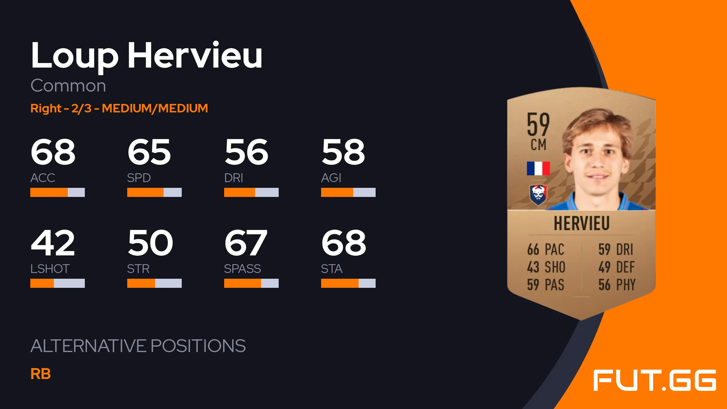 Loup Hervieu EA FC 25 Ratings, Prices, and Cards - FUT.GG