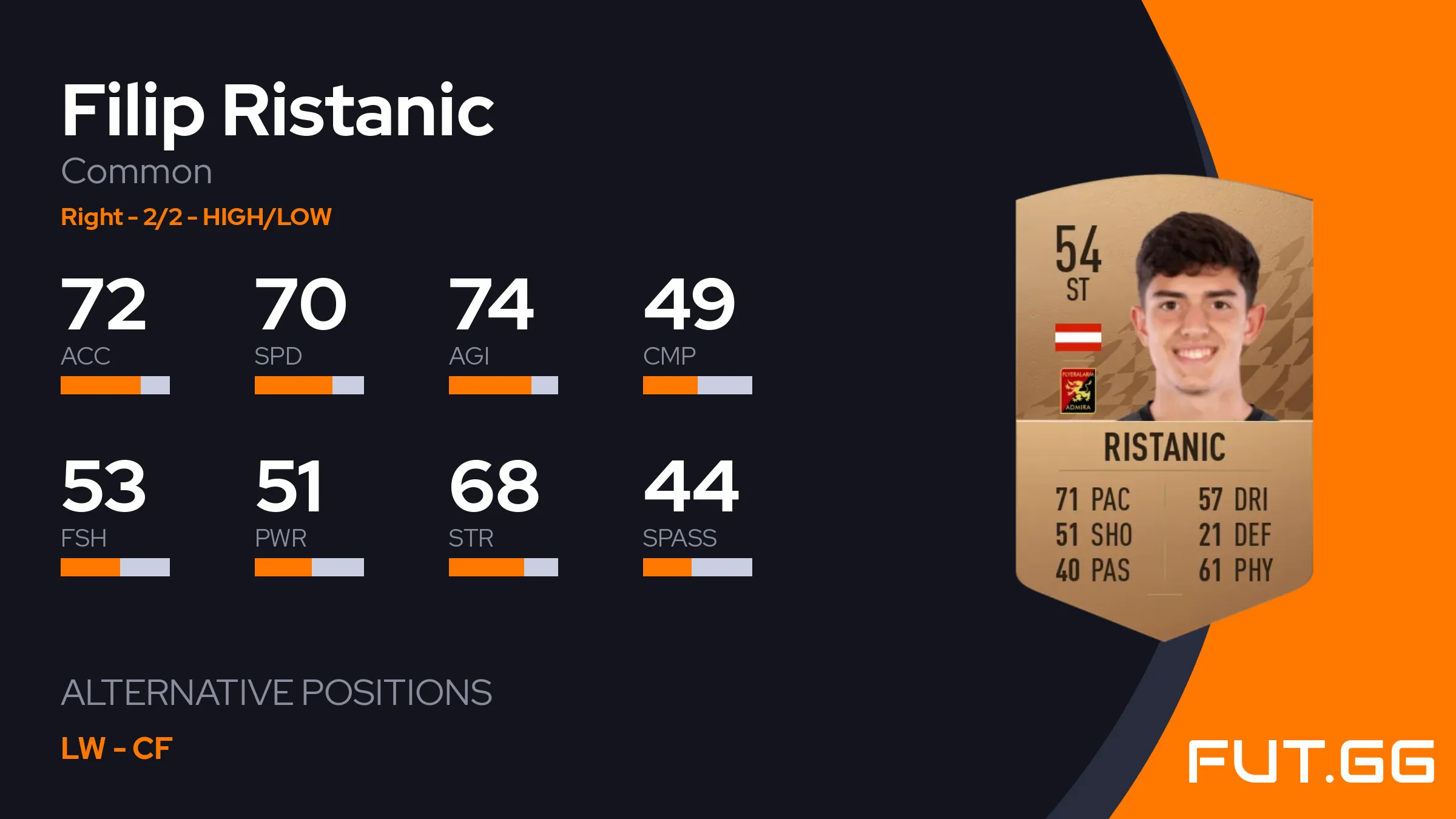 Filip Ristanic EA FC 25 Ratings, Prices, and Cards - FUT.GG