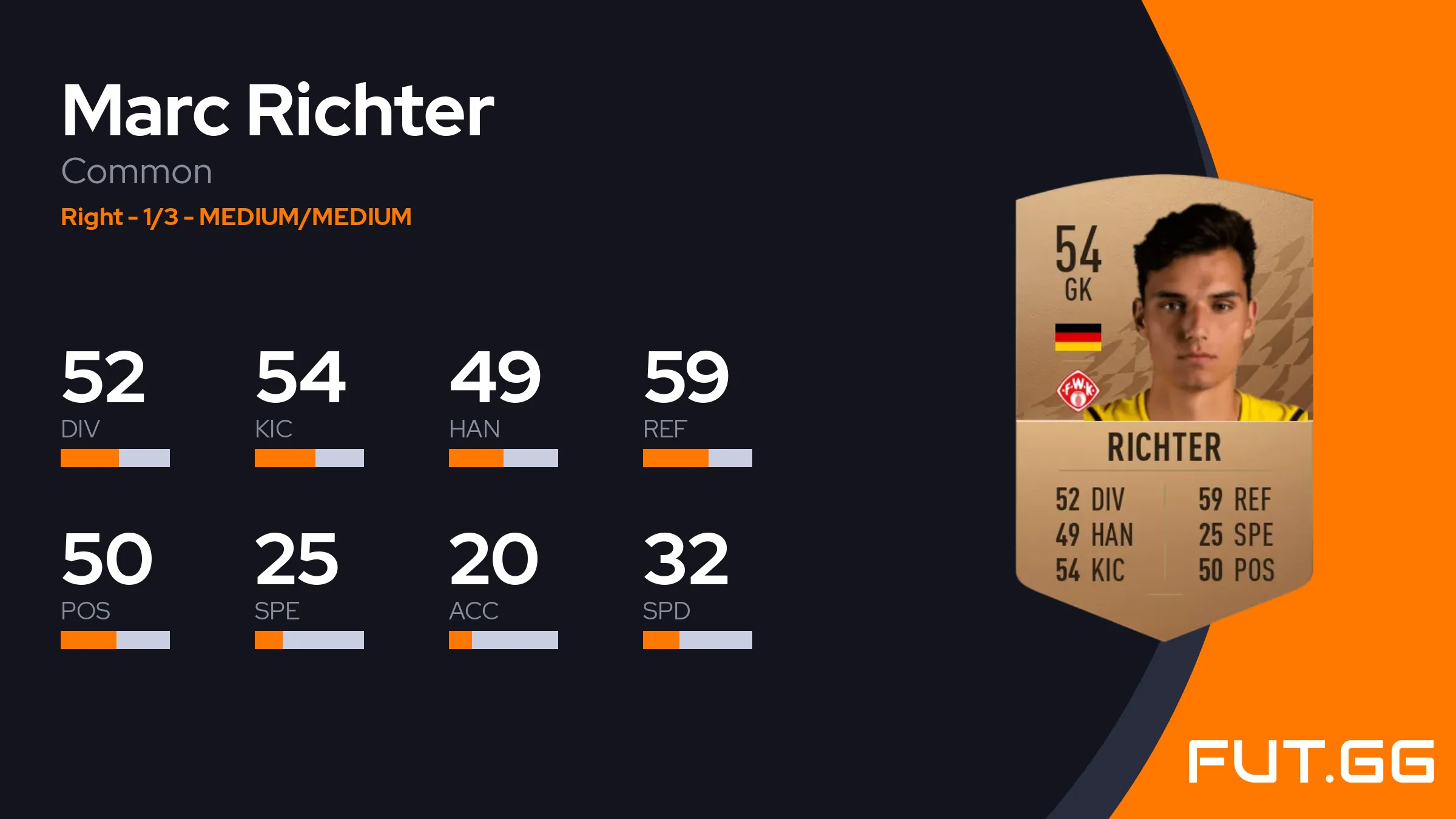 Marc Richter EA FC 25 Ratings, Prices, and Cards - FUT.GG