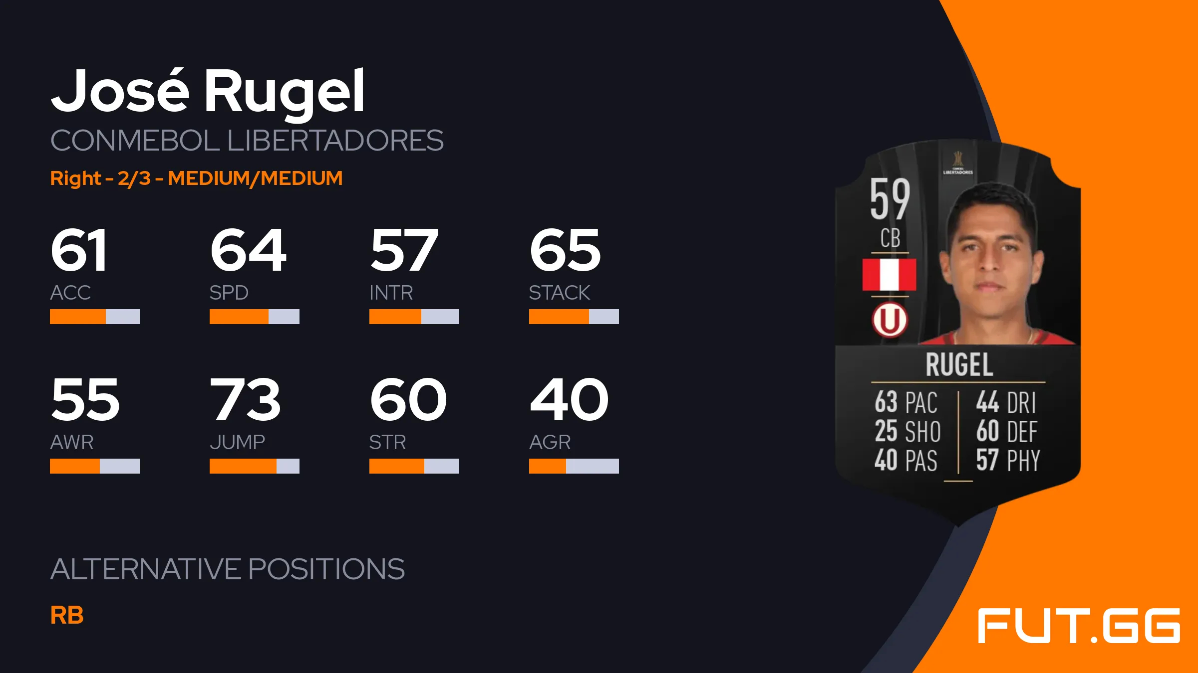 José Rugel EA FC 25 Ratings, Prices, and Cards - FUT.GG