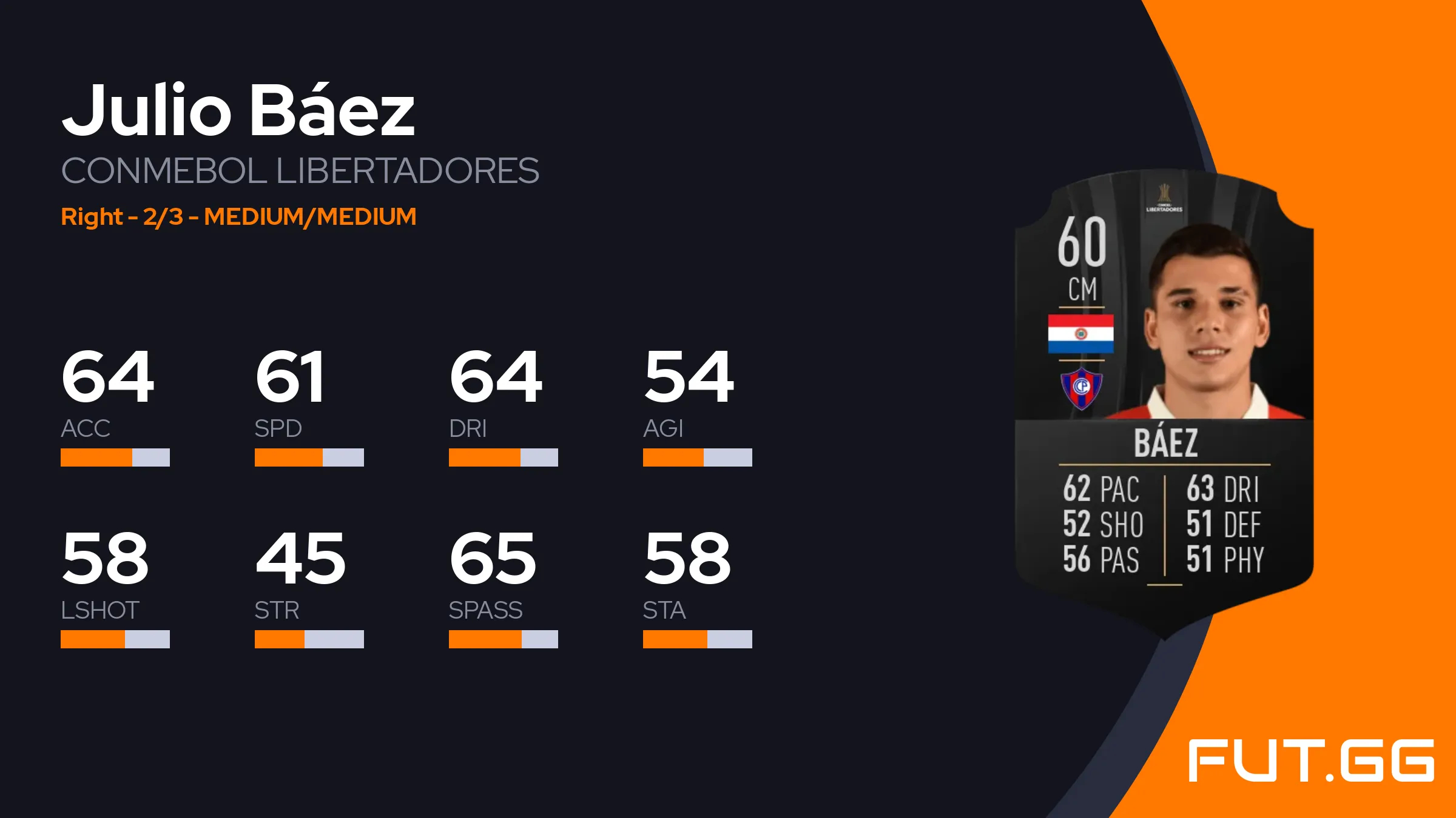 Julio Báez EA FC 25 Ratings, Prices, and Cards - FUT.GG