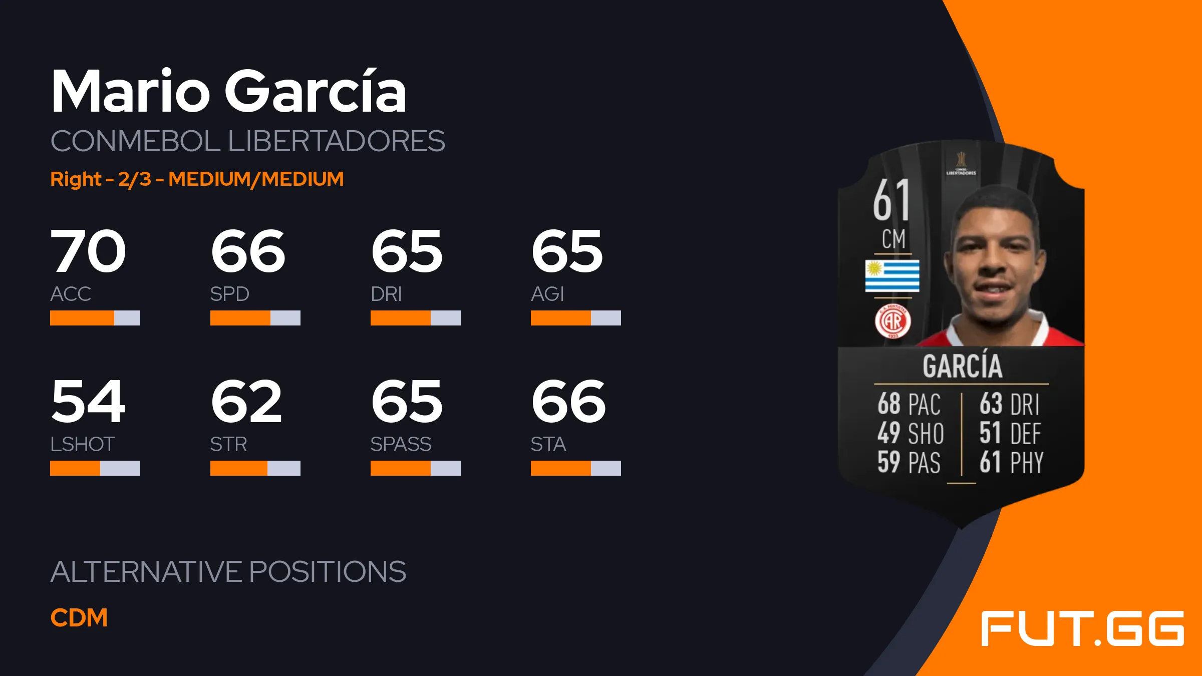 Mario García EA FC 25 Ratings, Prices, and Cards - FUT.GG