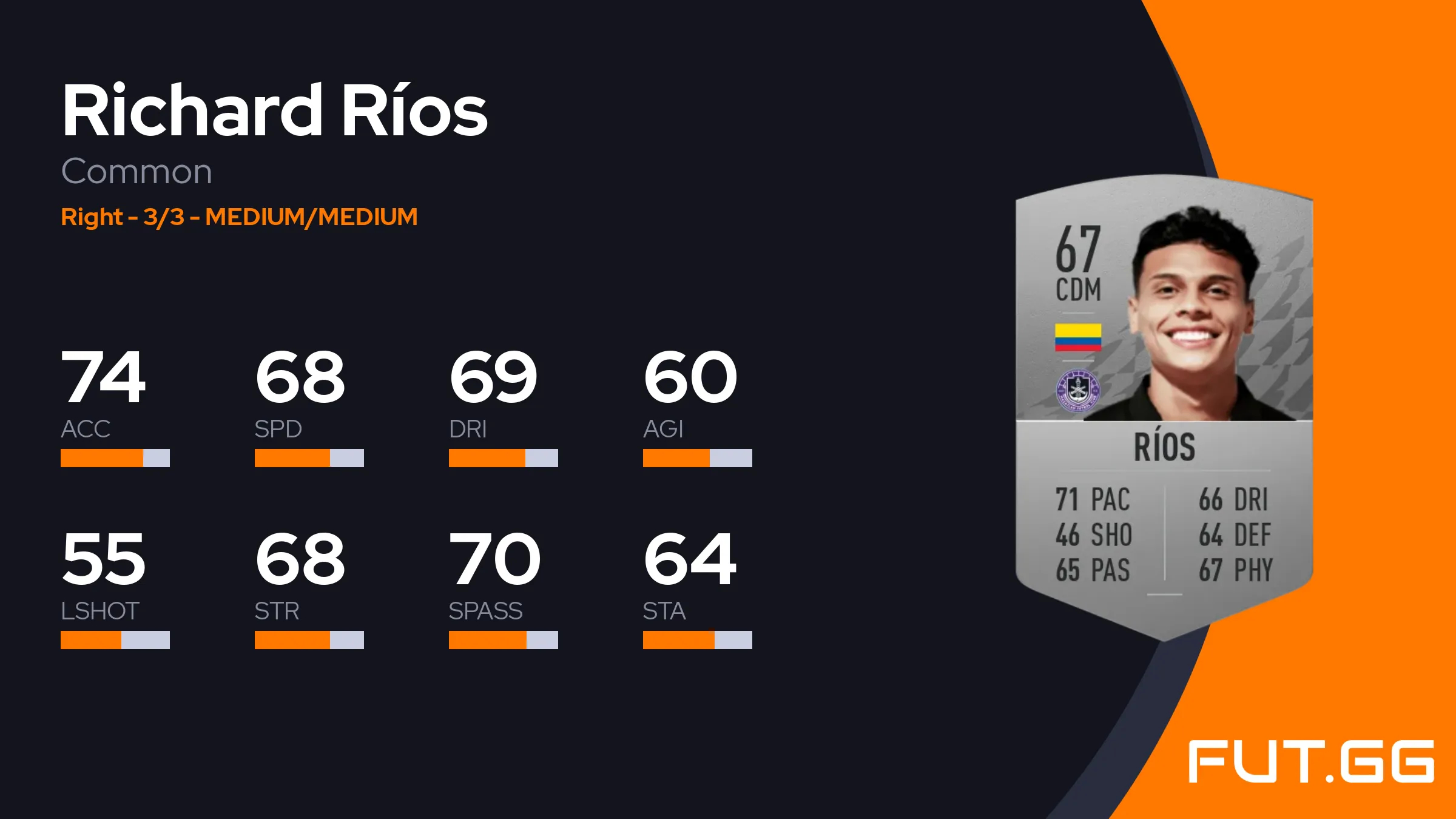 Richard Ríos EA FC 26 Ratings, Prices, and Cards - FUT.GG