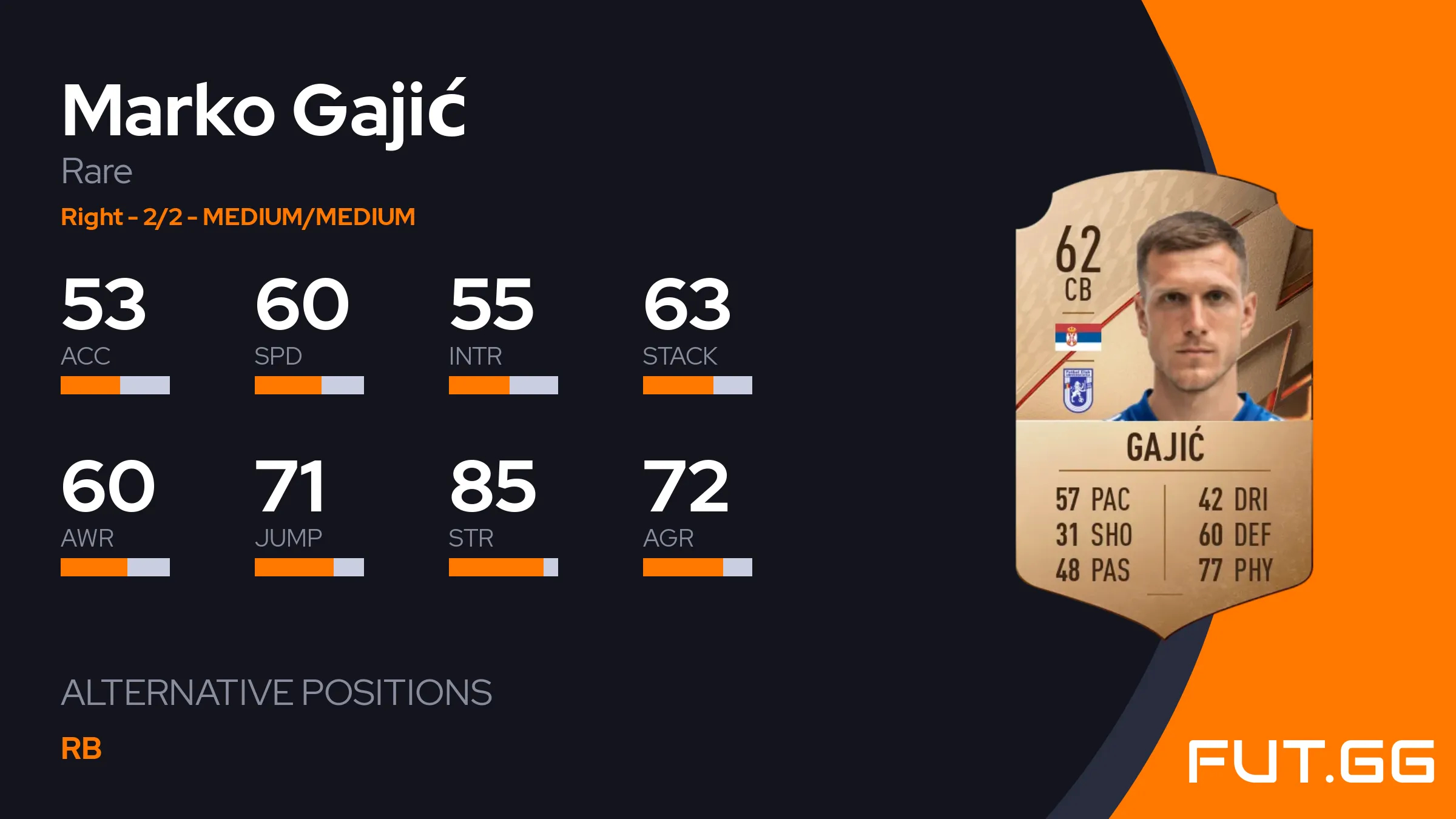 Marko Gajić EA FC 25 Ratings, Prices, and Cards - FUT.GG
