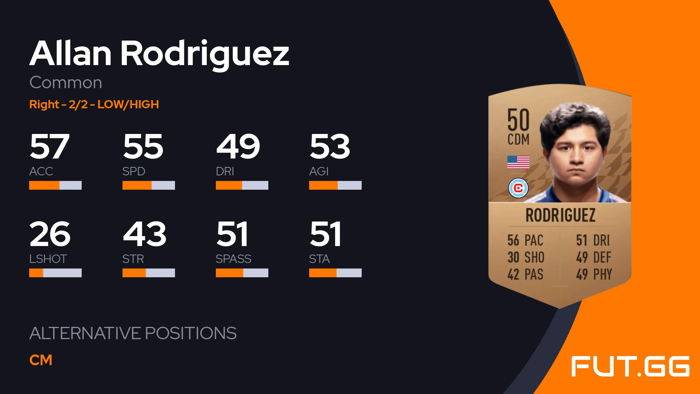 Allan Rodriguez EA FC 26 Ratings, Prices, and Cards - FUT.GG