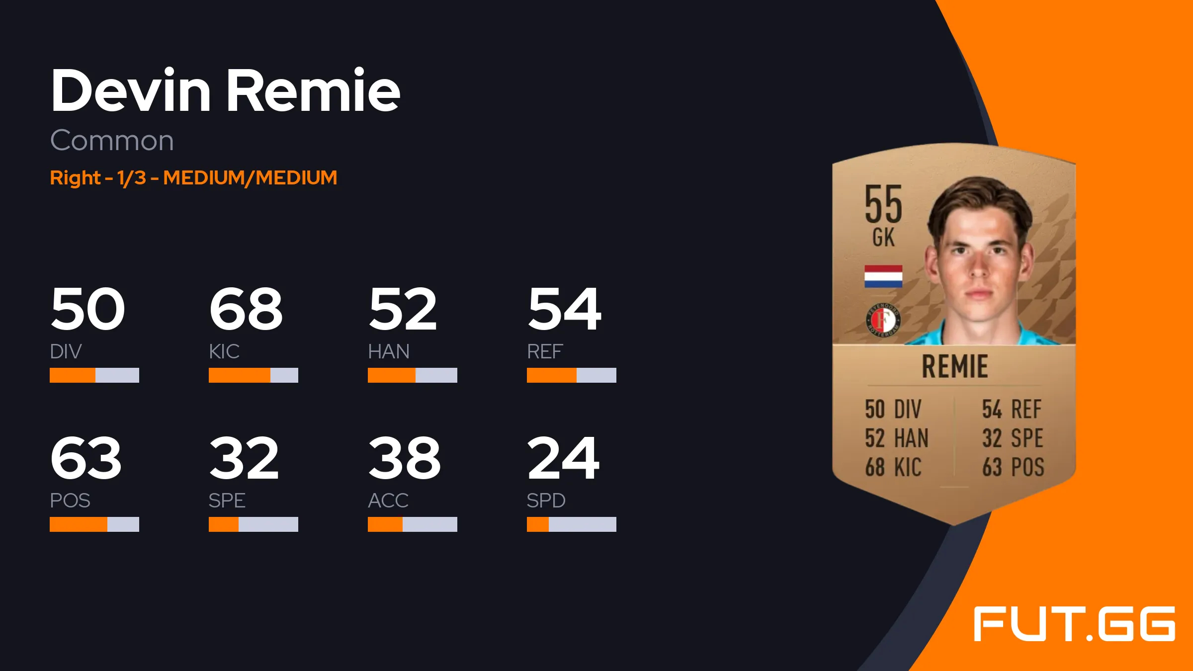 Devin Remie EA FC 25 Ratings, Prices, and Cards - FUT.GG