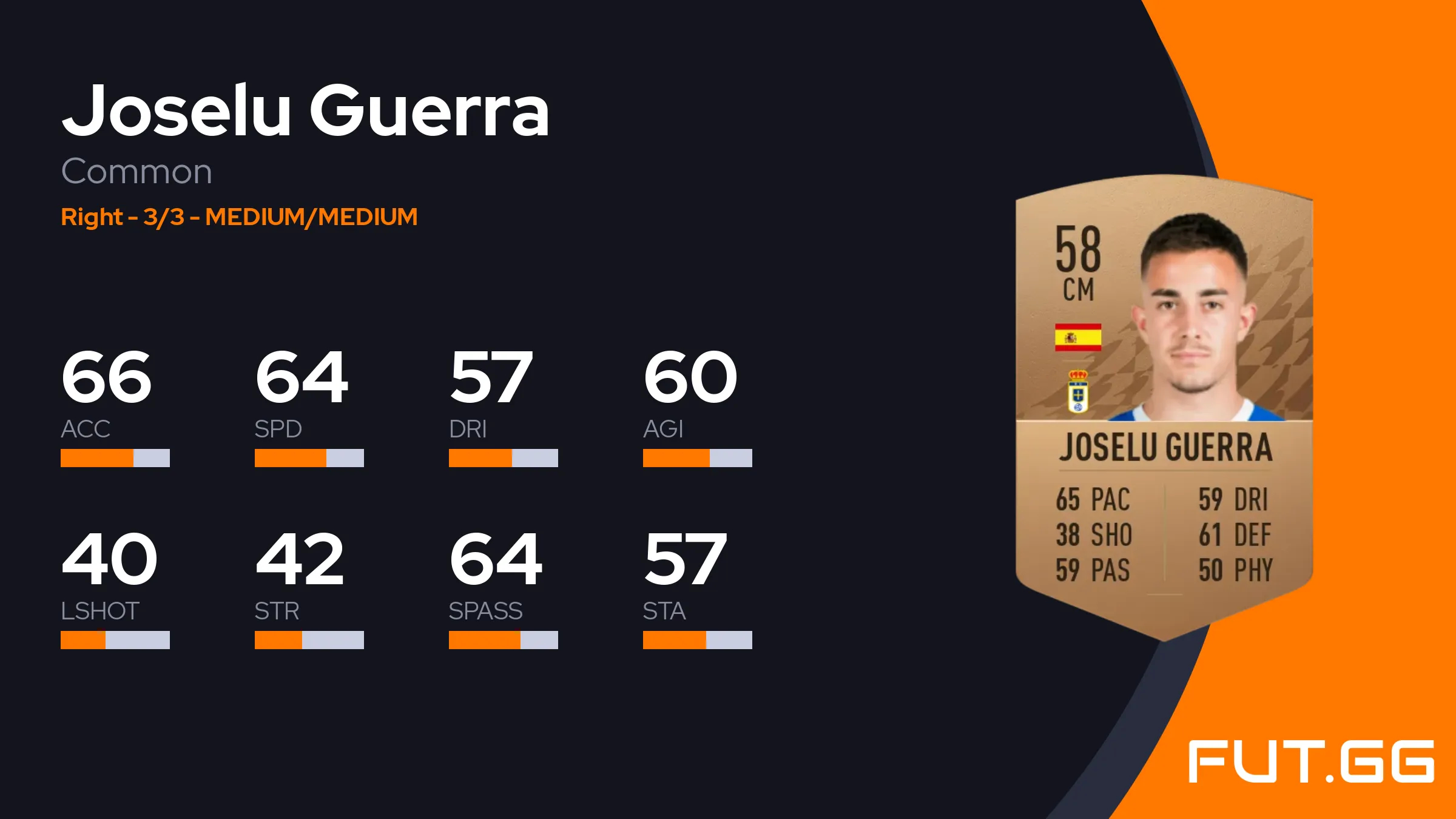 Joselu Guerra EA FC 25 Ratings, Prices, and Cards - FUT.GG