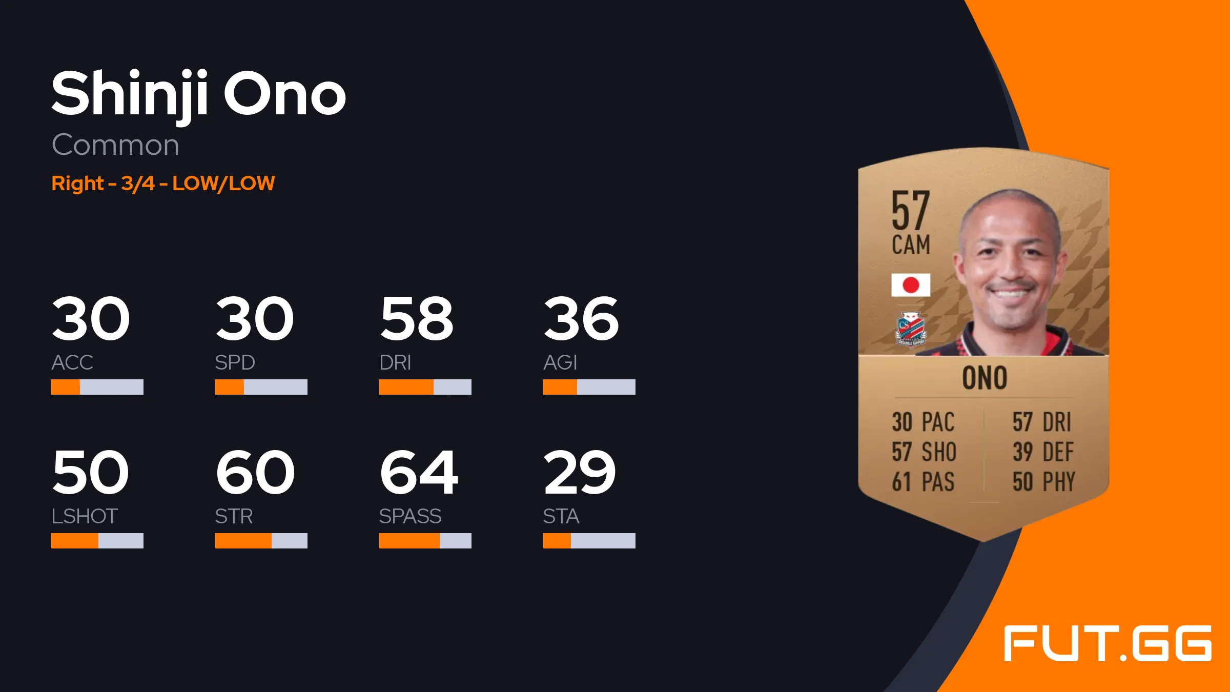 Shinji Ono EA FC 25 Ratings, Prices, and Cards - FUT.GG