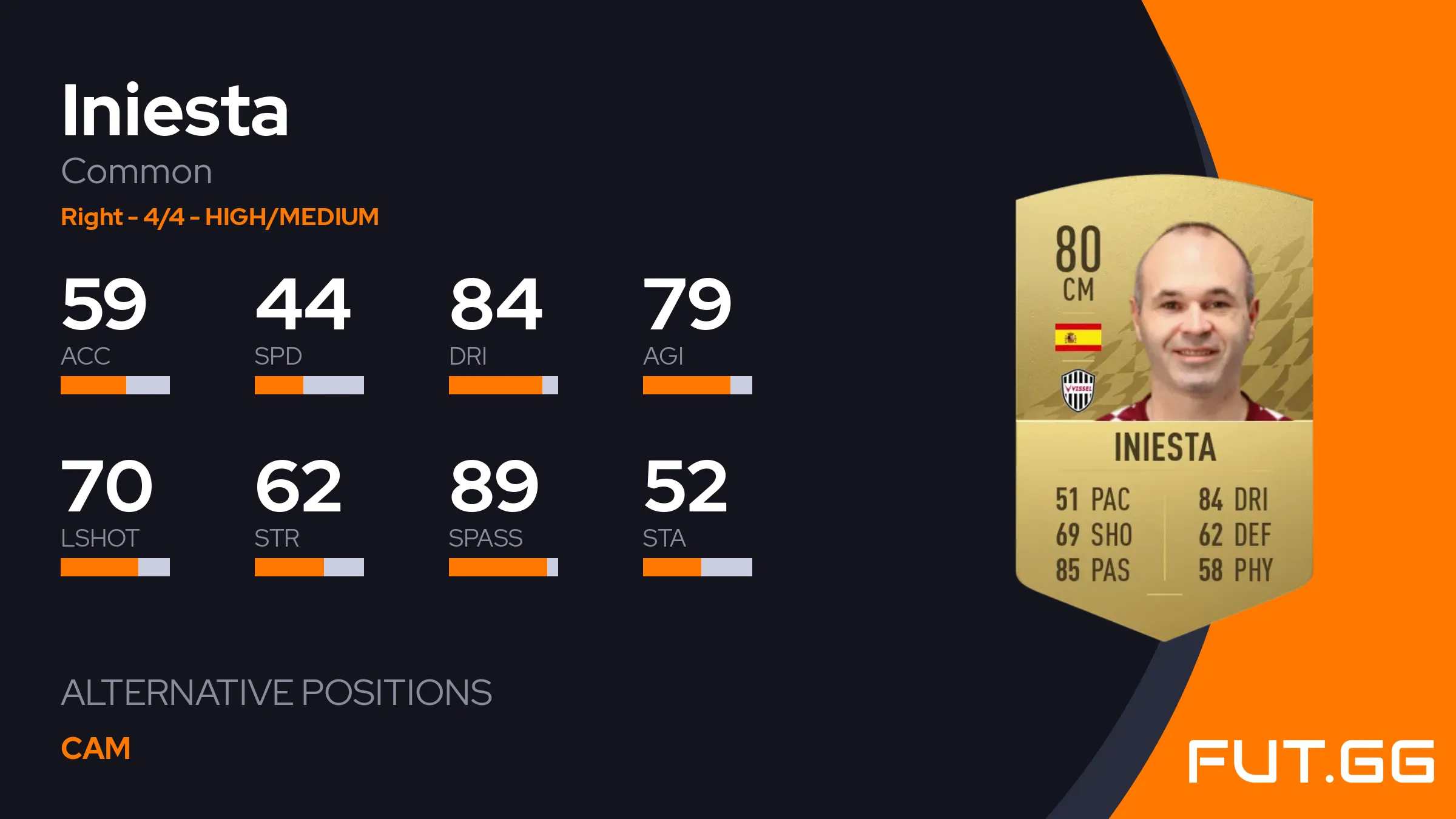 Iniesta EA FC 26 Ratings, Prices, and Cards - FUT.GG